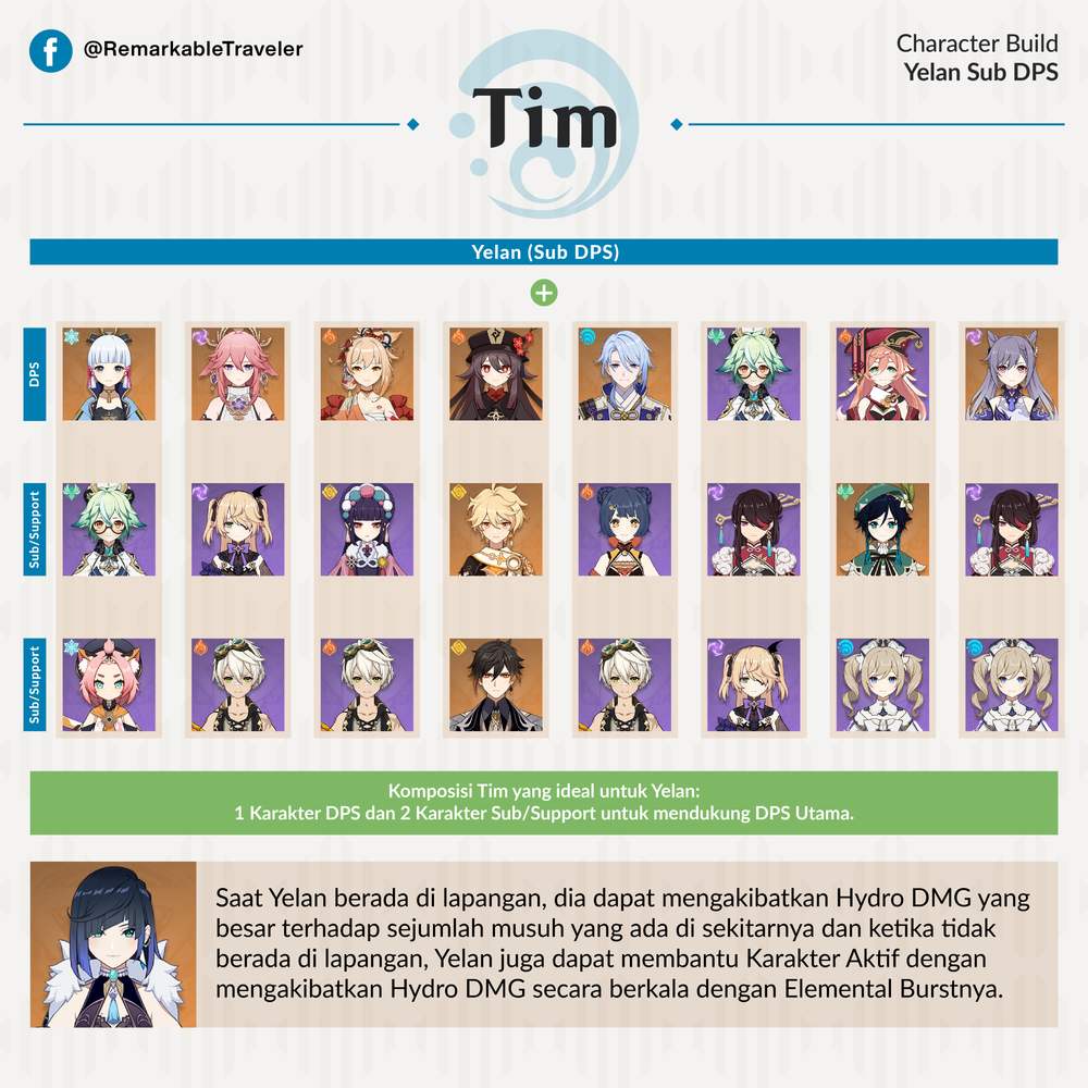 [Mini Guide] Character Build: Yelan Sub DPS [Build Karakter Yelan ...
