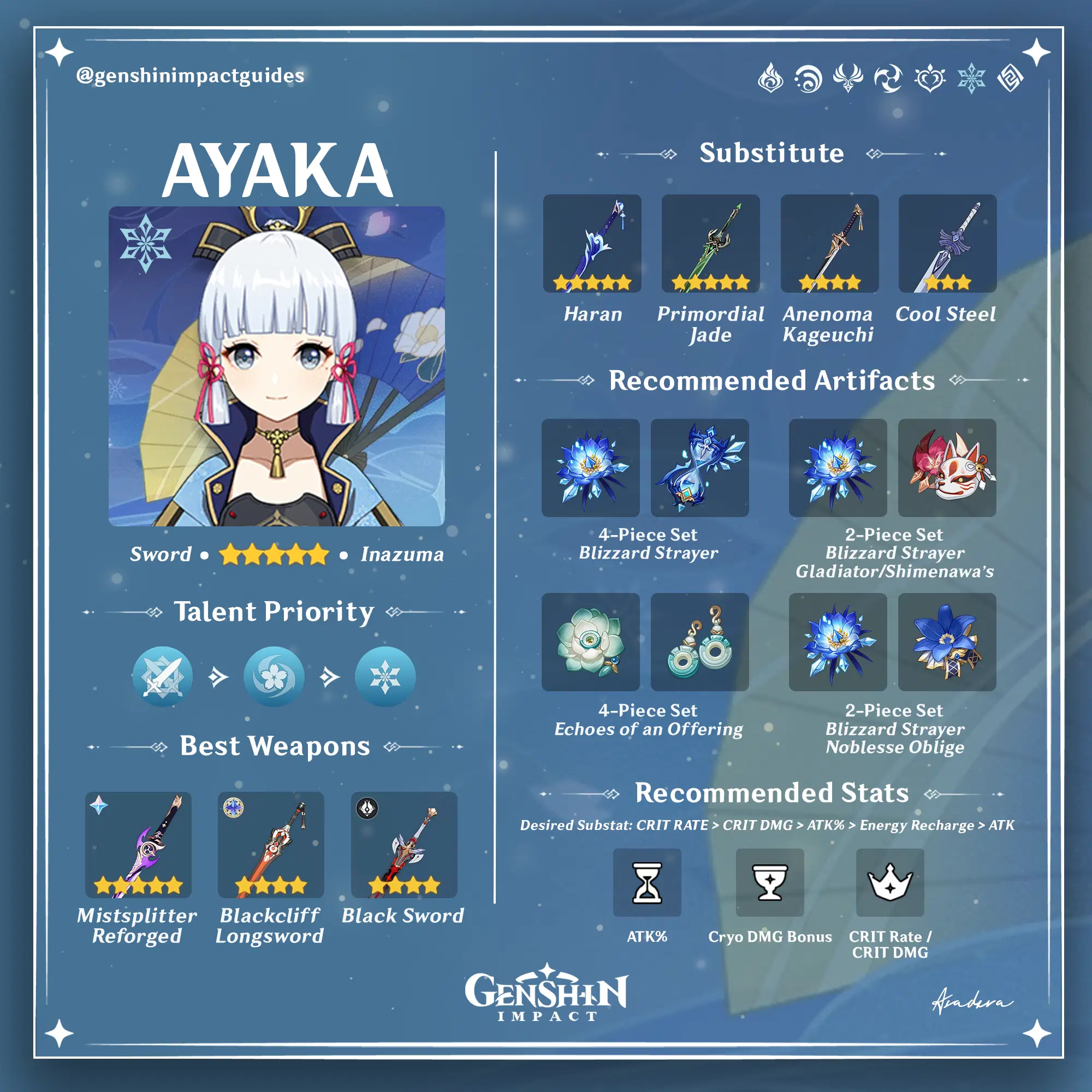 Ayaka Main DPS Build Genshin Impact | HoYoLAB