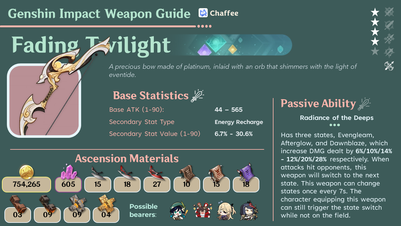 Fading Twilight | Weapon Guide [V2.7] Genshin Impact | HoYoLAB
