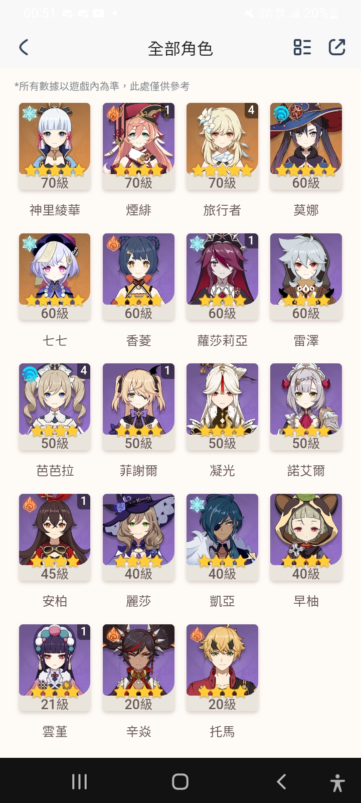 可以組什麼隊伍呢？ Genshin Impact | HoYoLAB