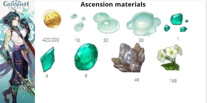 Xiao upgrade items Genshin Impact | HoYoLAB