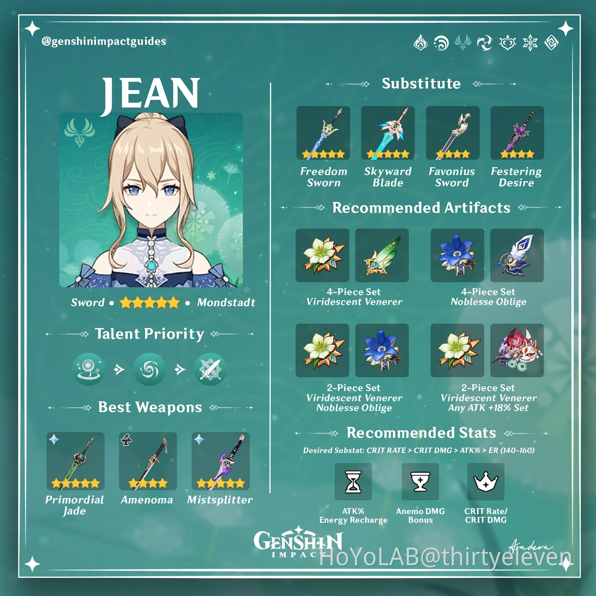 Jean Anemo Support/Healer Build Genshin Impact | HoYoLAB
