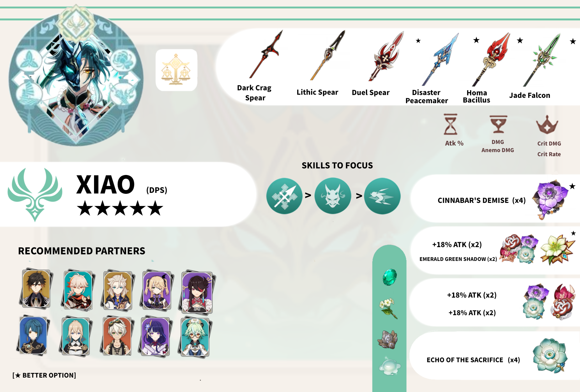 Xiao -BUILD Genshin Impact | HoYoLAB