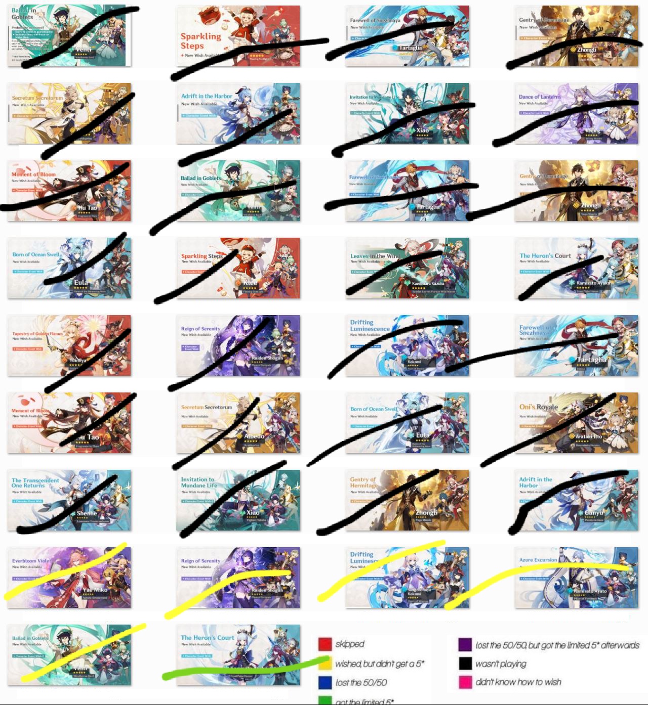 Character banners Genshin Impact | HoYoLAB