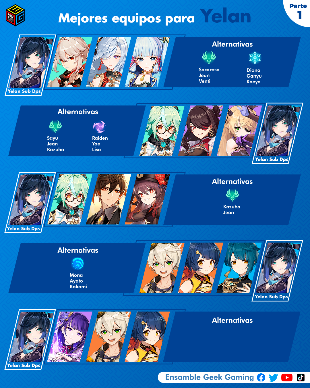 [Guía versión 2.7] Equipos para Yelan Sub Dps Genshin Impact | HoYoLAB