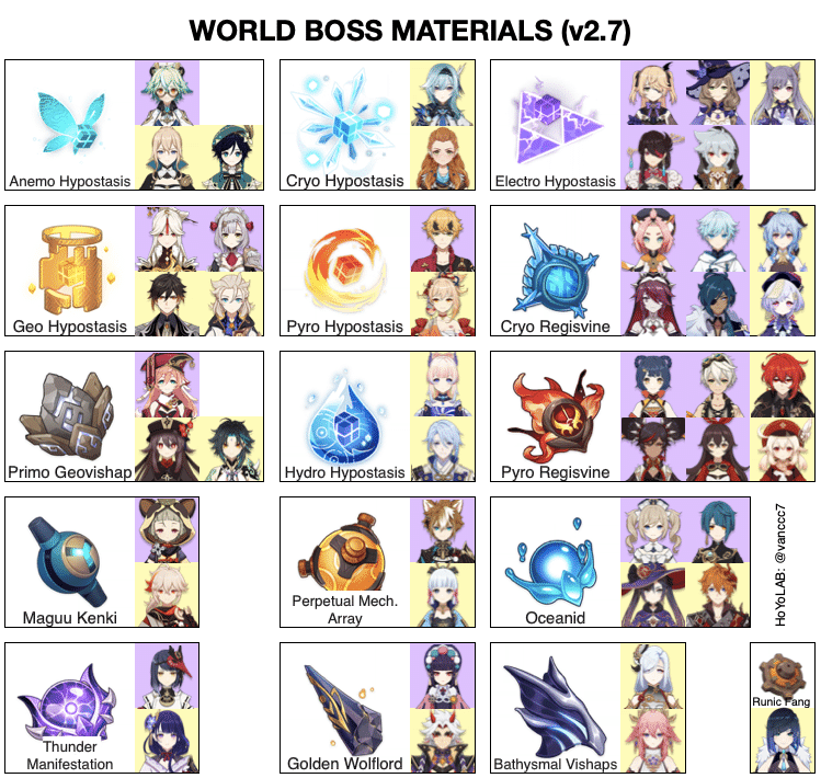 Updated Material Infographics [Version 2.7] Genshin Impact | HoYoLAB