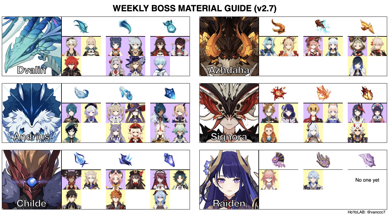 Updated Material Infographics [Version 2.7] Genshin Impact | HoYoLAB