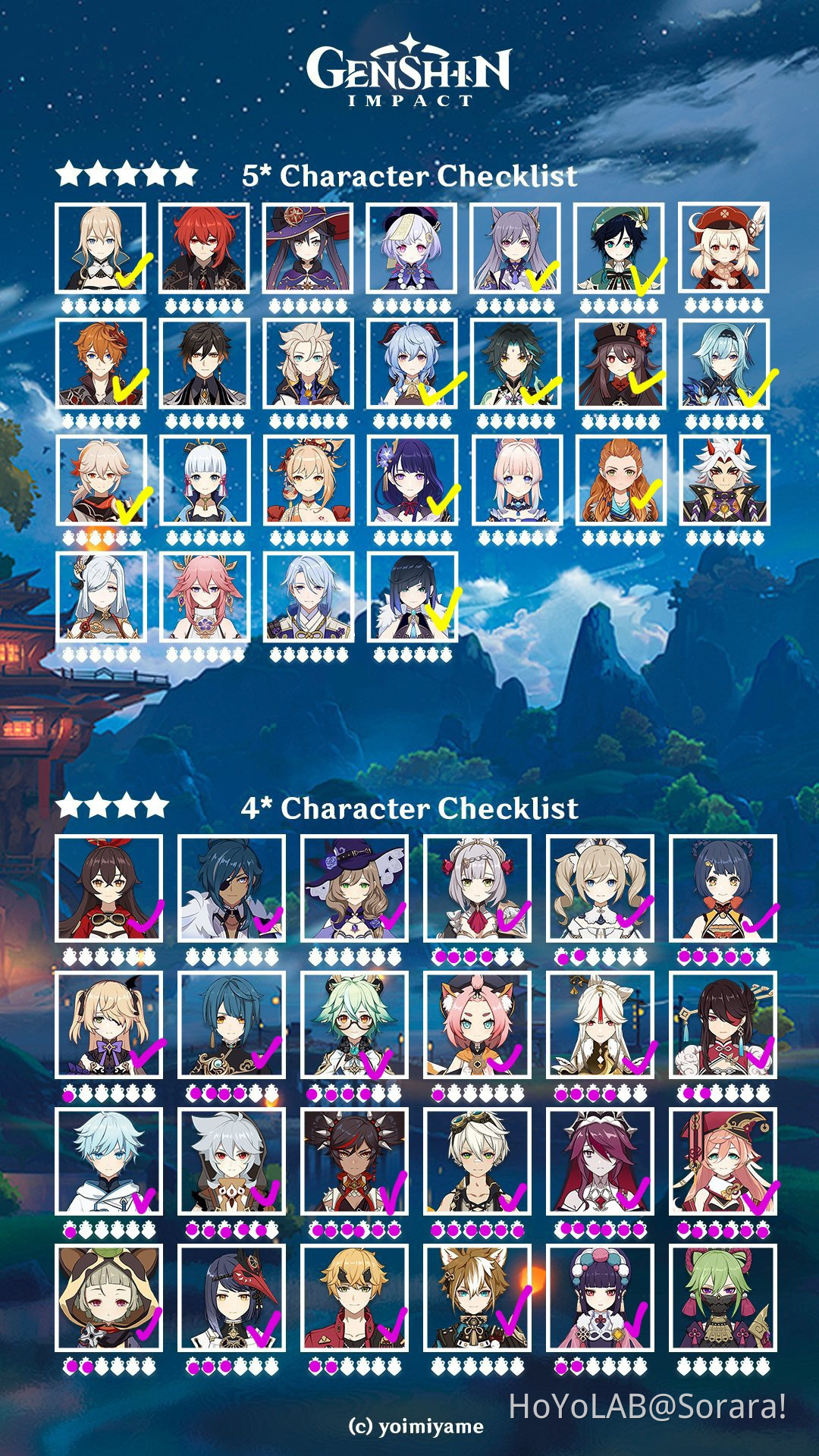 Genshin Character Checklist Genshin Impact | HoYoLAB