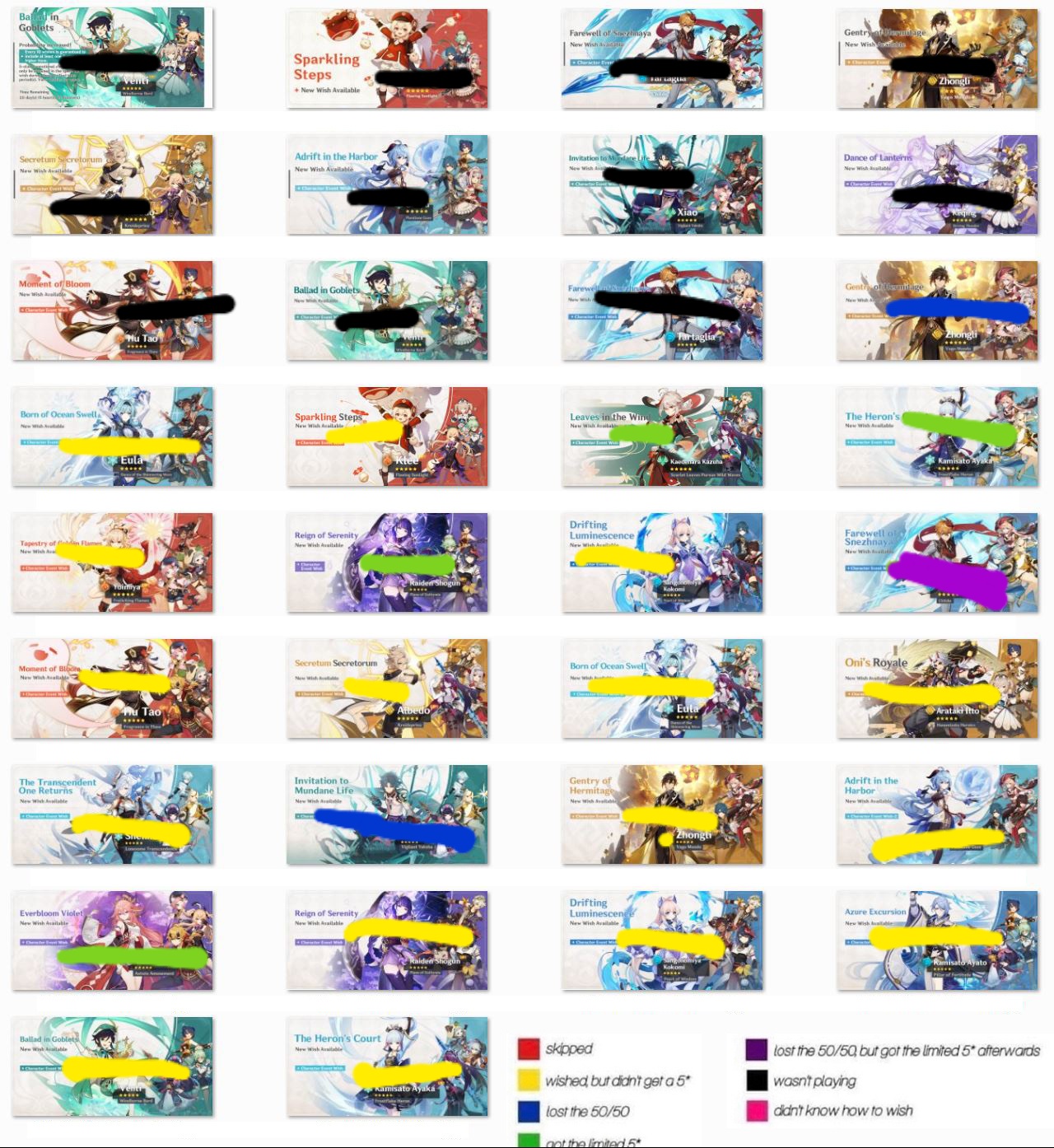 Character banners!! Genshin Impact | HoYoLAB
