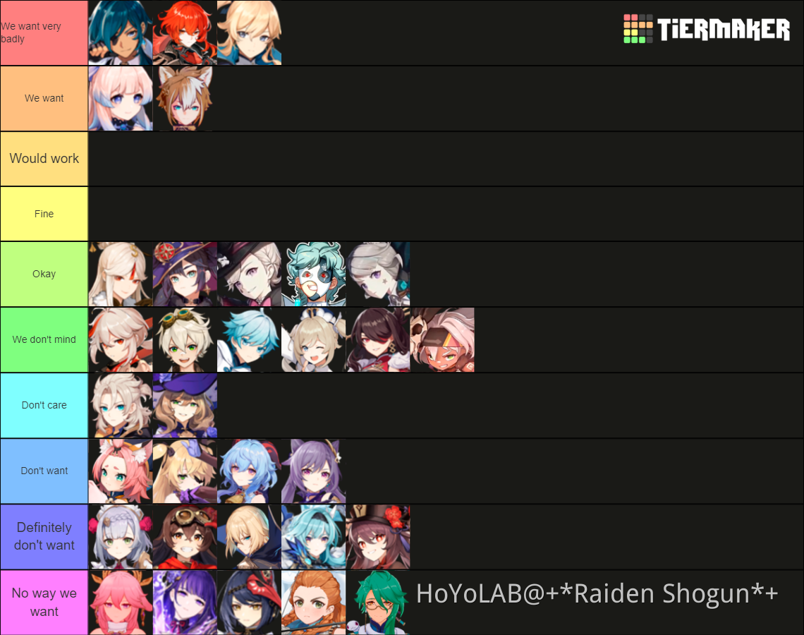Relationships tier chart Genshin Impact | HoYoLAB