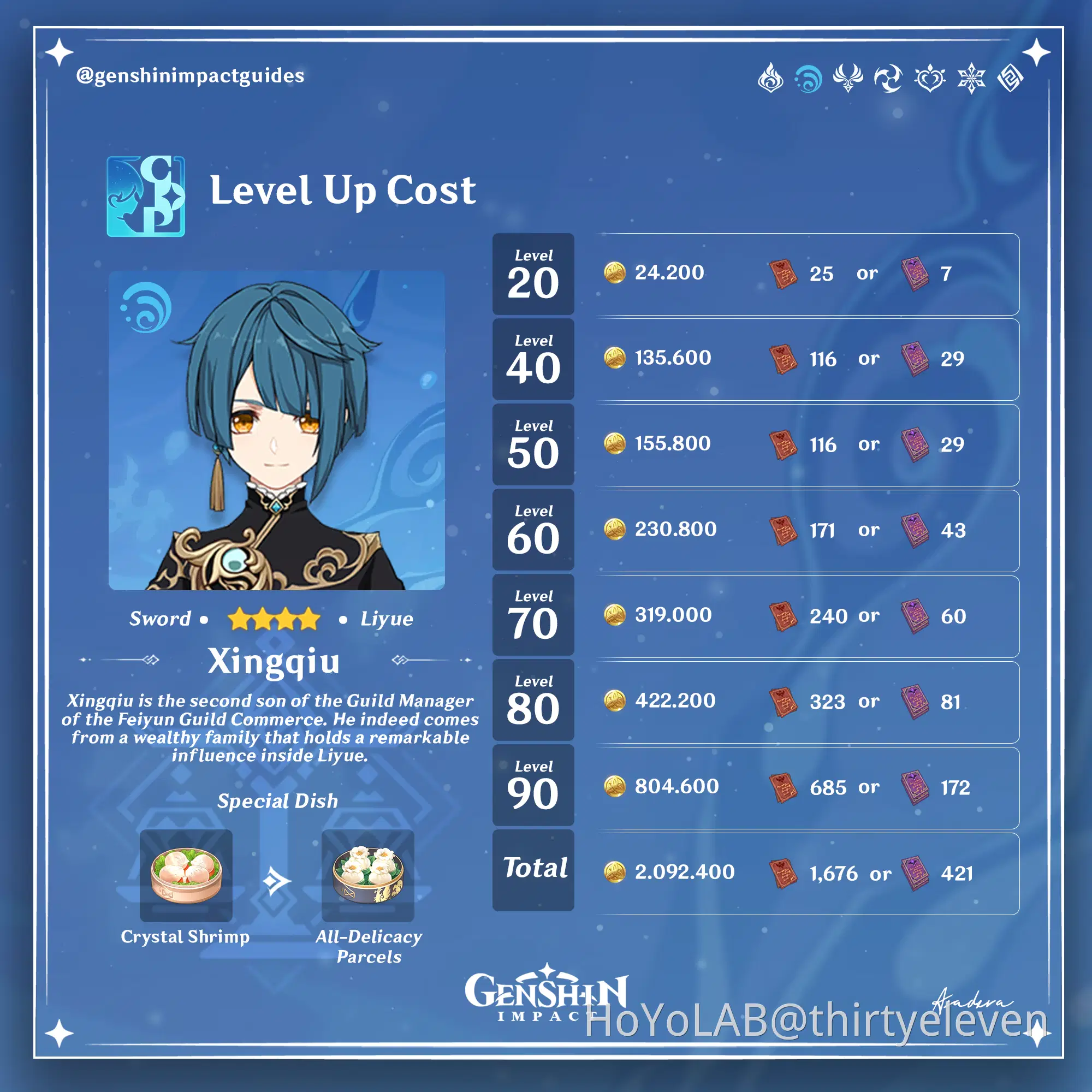 Xingqiu Support/Sub DPS Build Genshin Impact | HoYoLAB