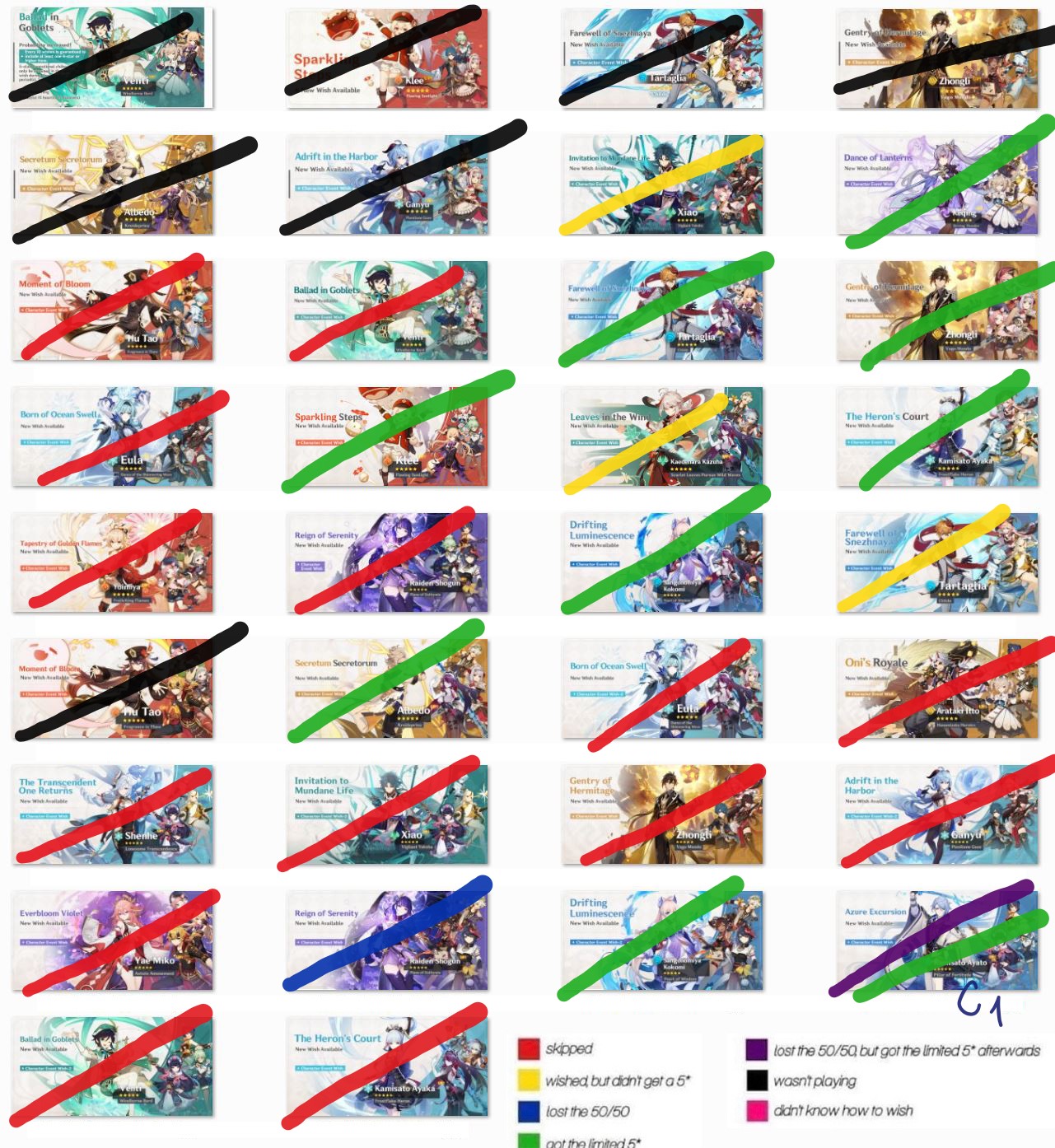 banner history Genshin Impact | HoYoLAB