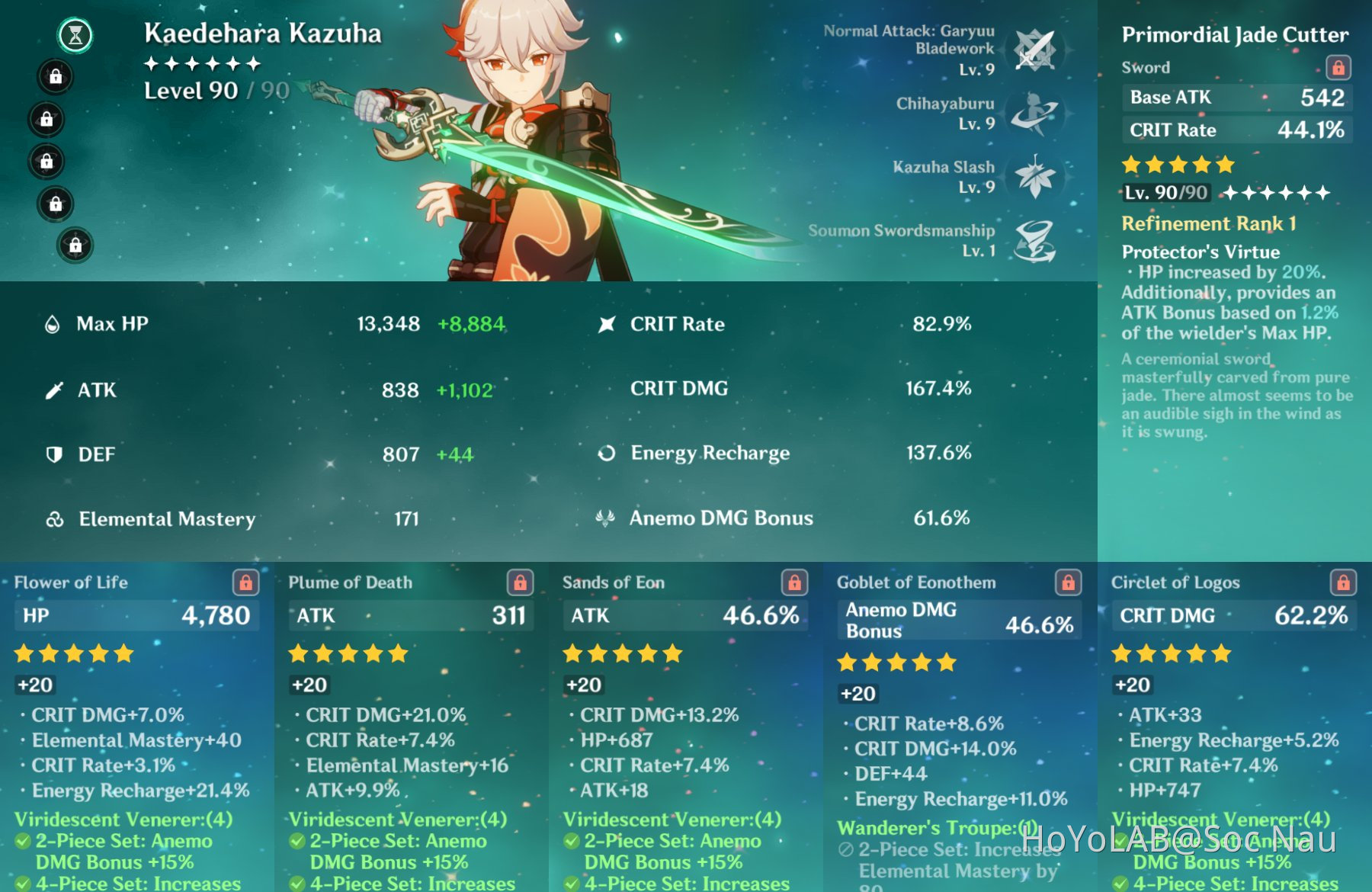 My favorite combos | Genshin Impact | HoYoLAB