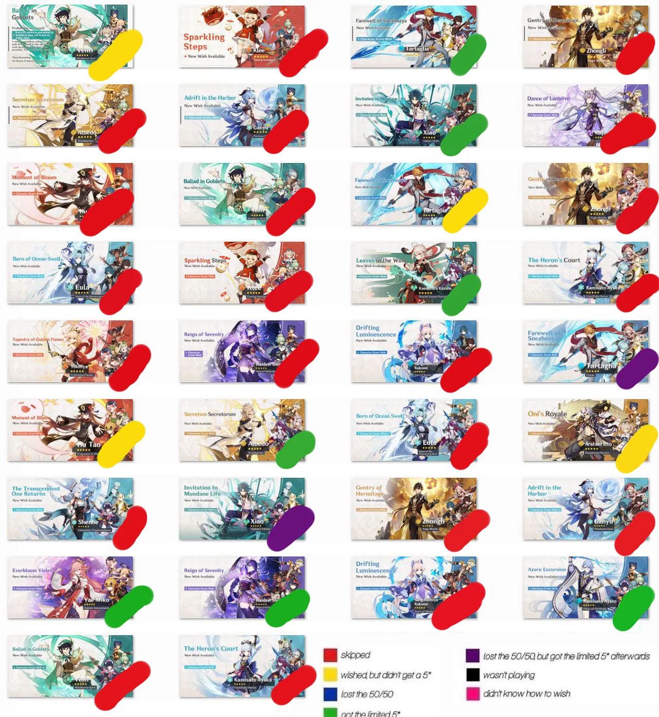 My Past Banners Genshin Impact | HoYoLAB