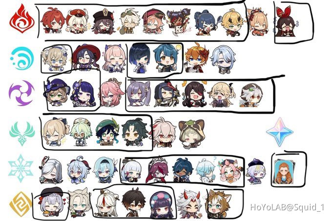 Character count (2.7 version) Genshin Impact | HoYoLAB