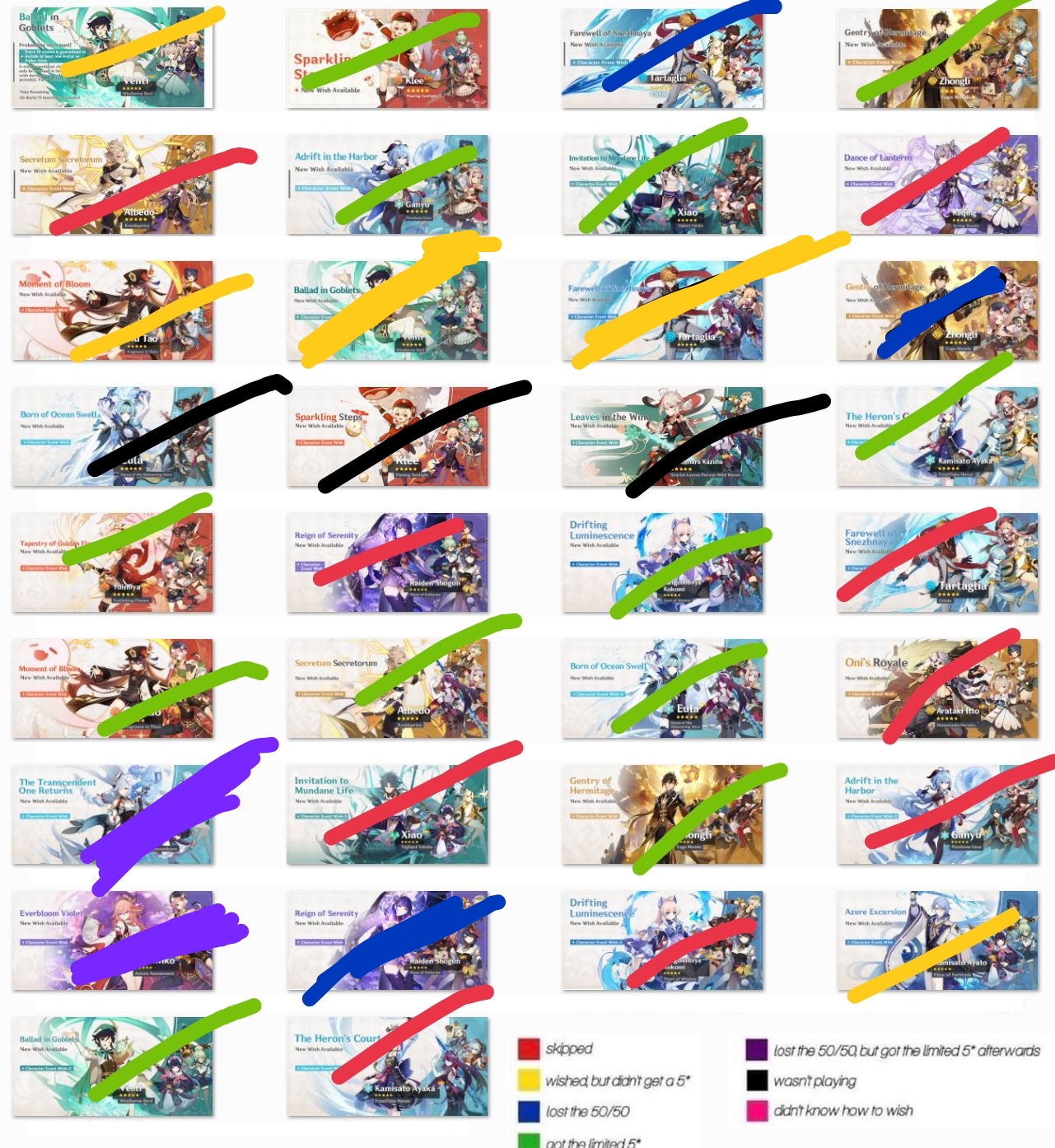 Genshin banners Genshin Impact | HoYoLAB