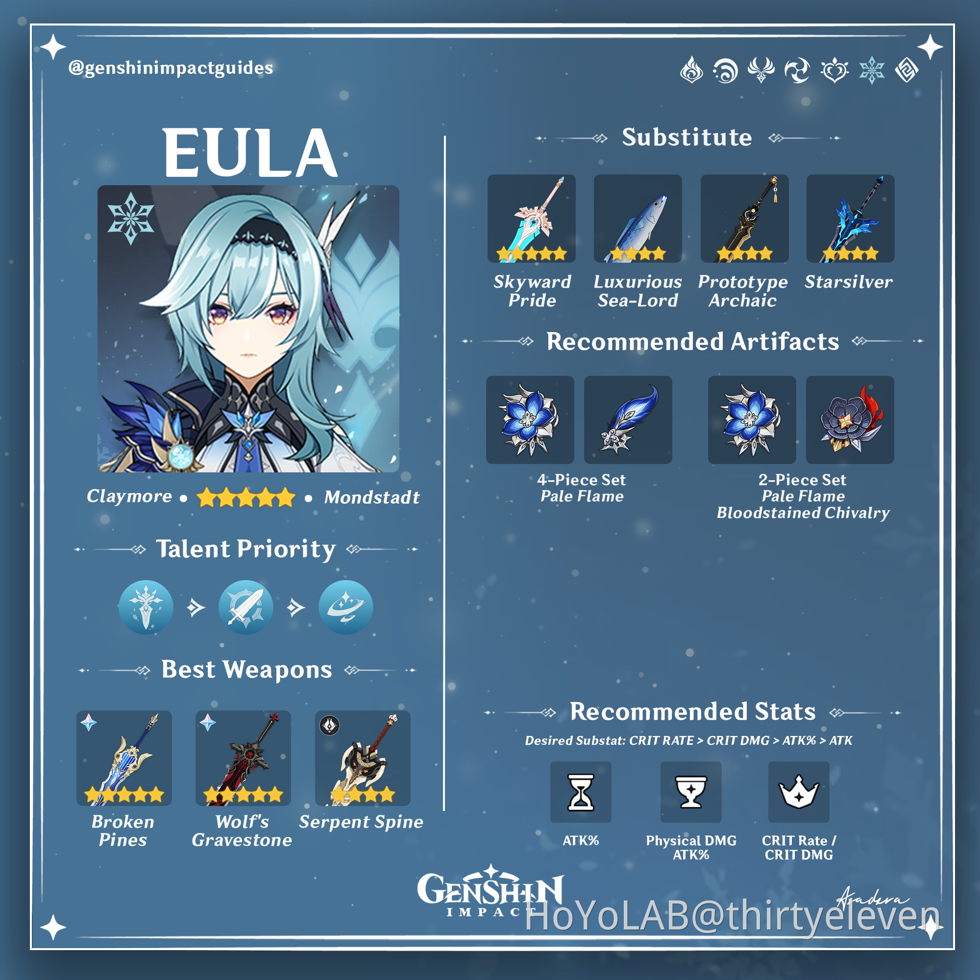 Eula Physical Carry Build Genshin Impact | HoYoLAB