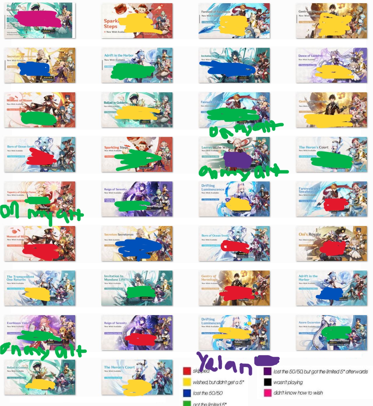 All the Banners I Wished on Genshin Impact | HoYoLAB