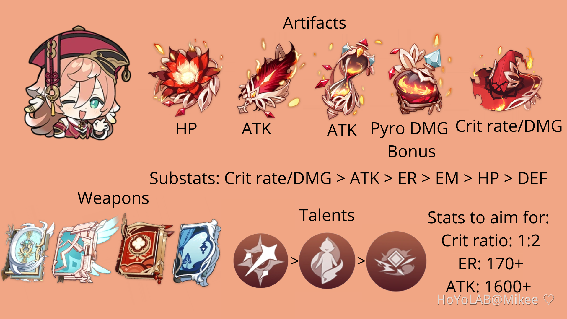 Yanfei Build Guide Genshin Impact | HoYoLAB