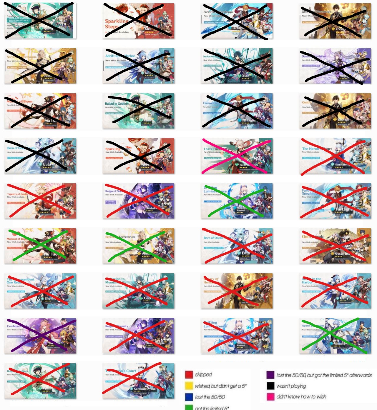 Banner pulls! +template Genshin Impact | HoYoLAB