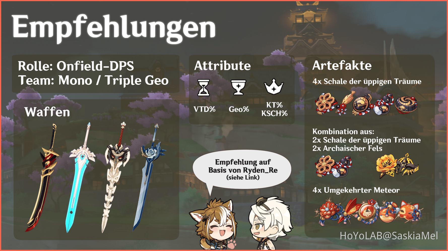 Ressourcen Hilfszettel für Arataki Itto (Farming Guide + Empfehlungen ...