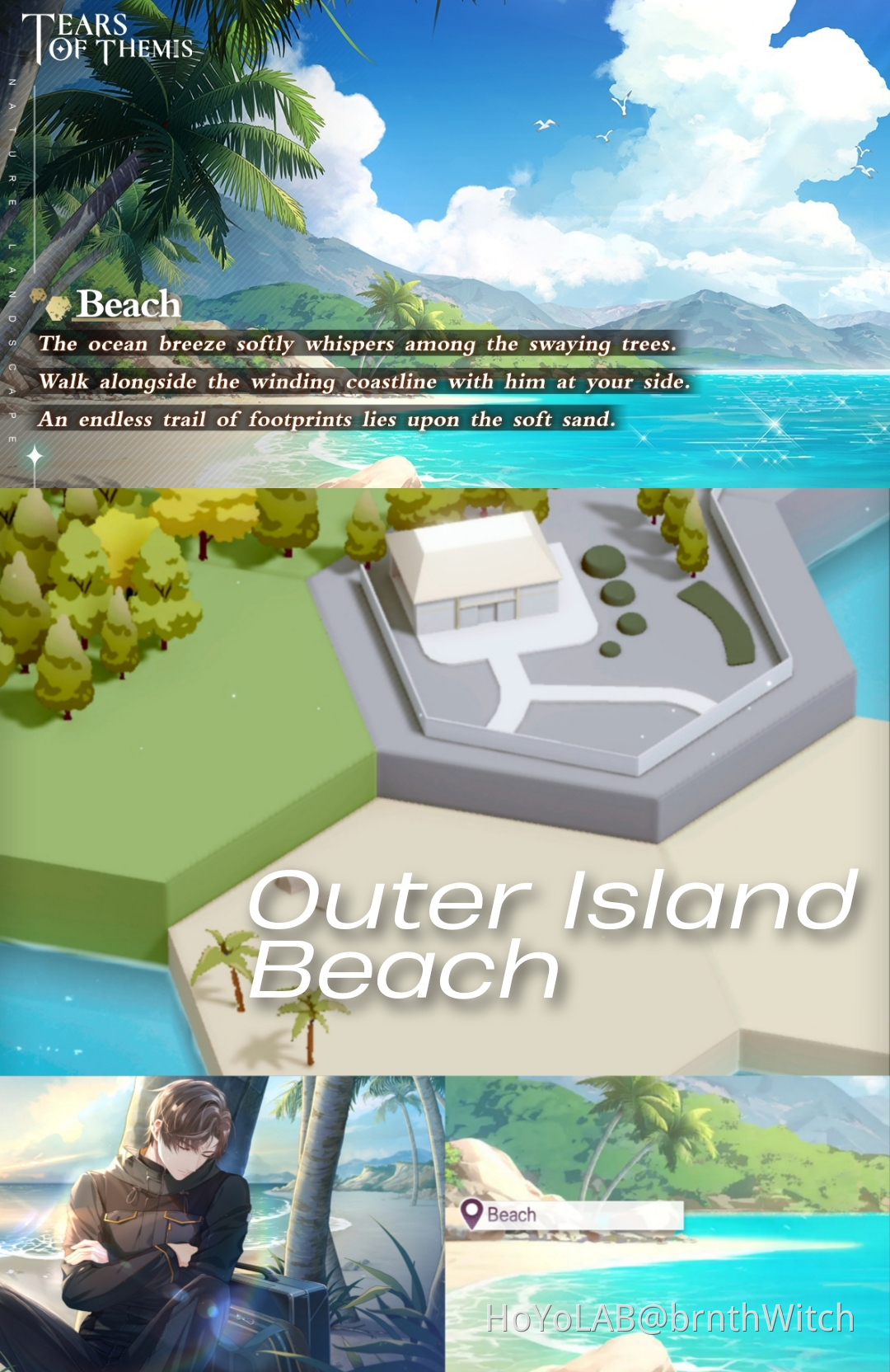 Visualization: Comparison of natural landscapes of the main locations ...