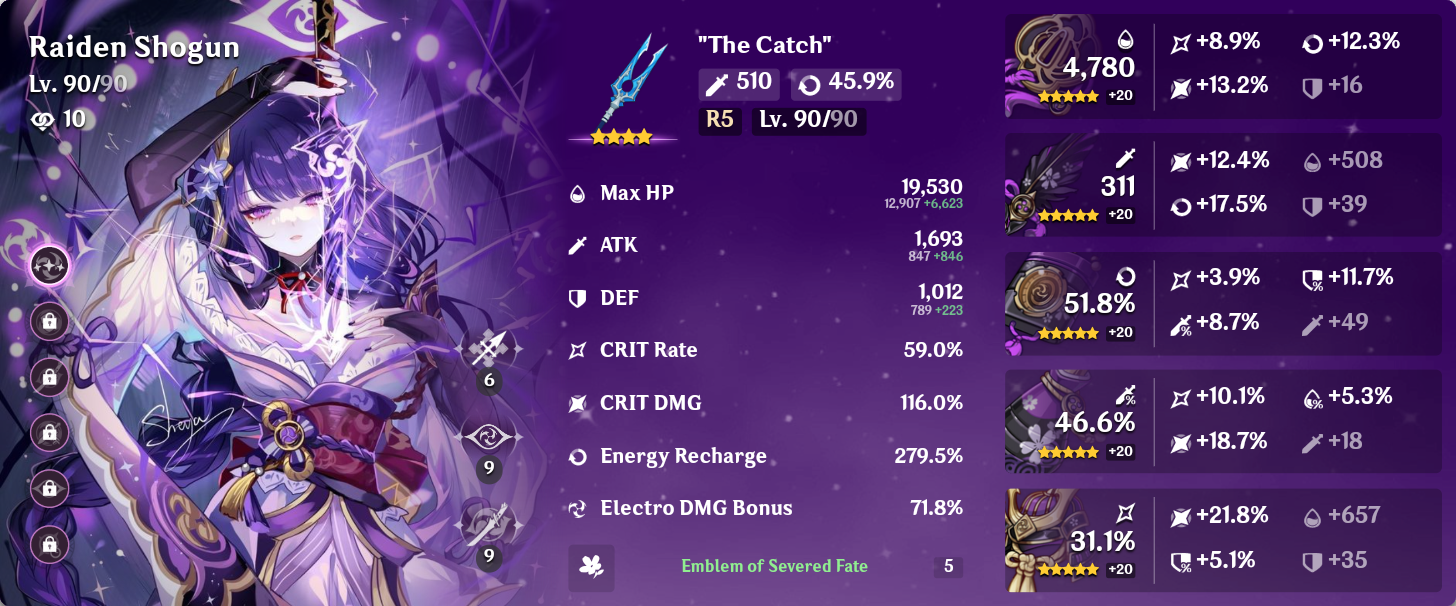 my charecters build Genshin Impact | HoYoLAB