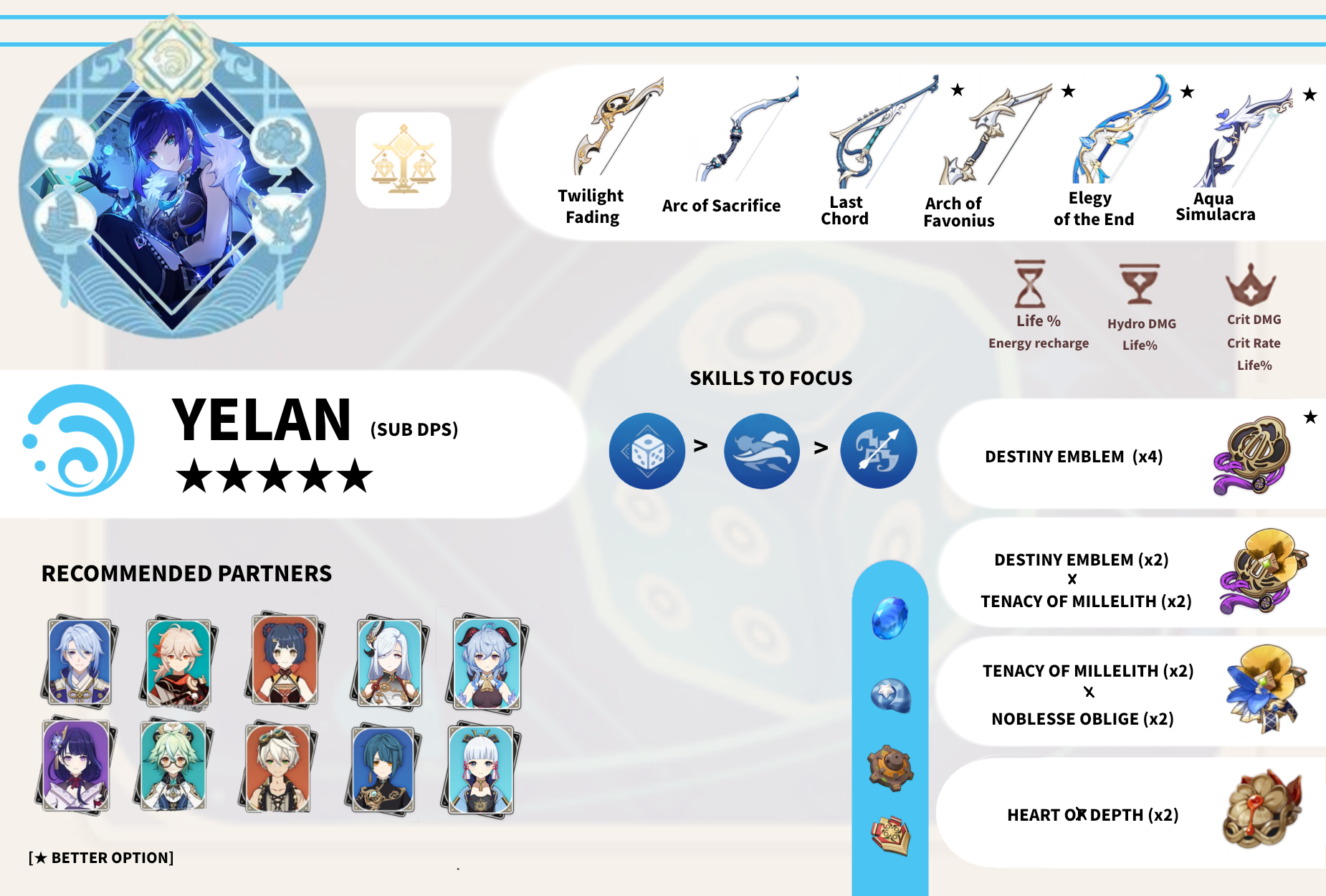 Yelan - BUILD Genshin Impact | HoYoLAB