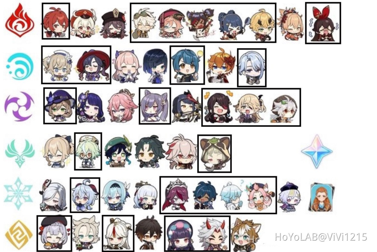 Another chart! Genshin Impact | HoYoLAB