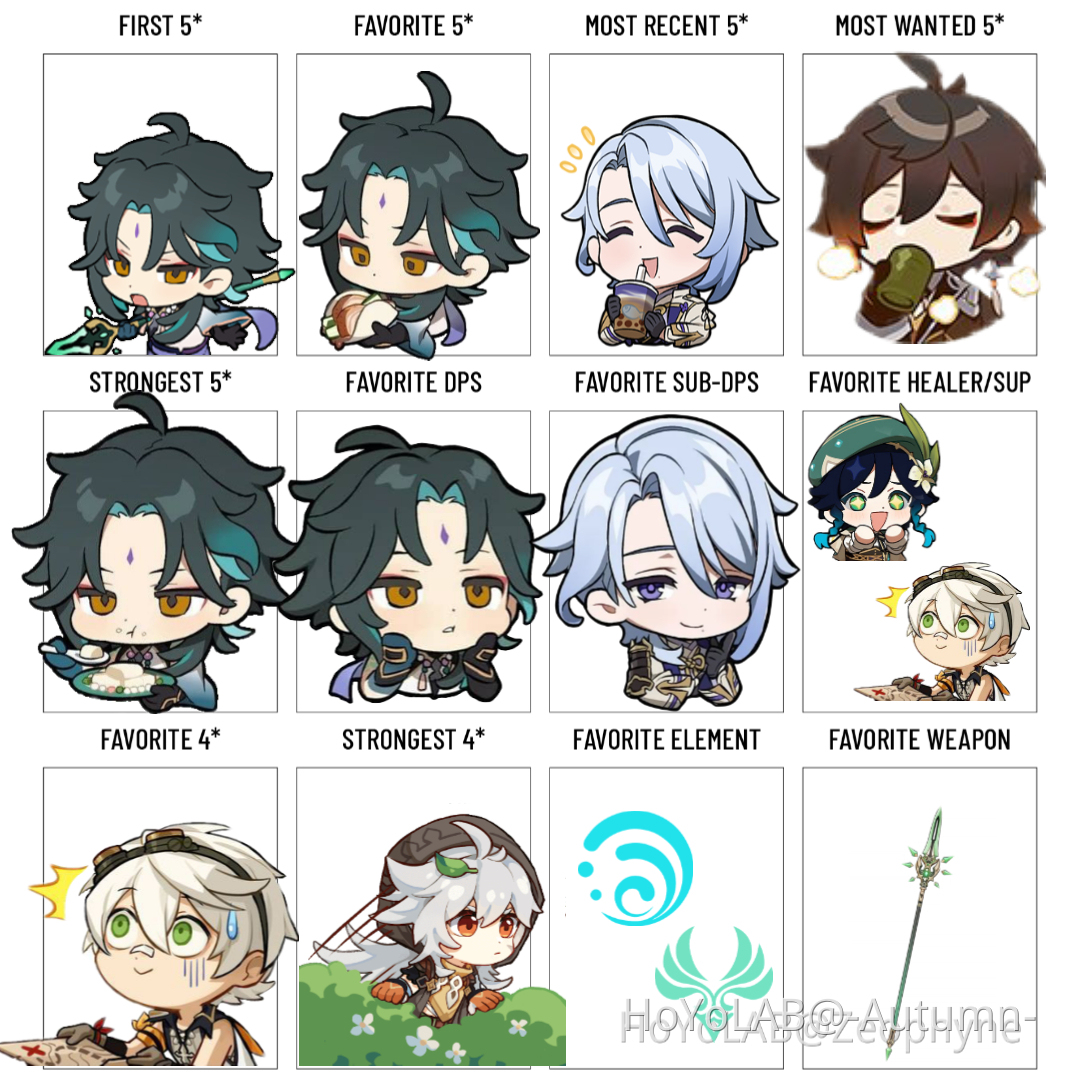 Genshin template Genshin Impact | HoYoLAB