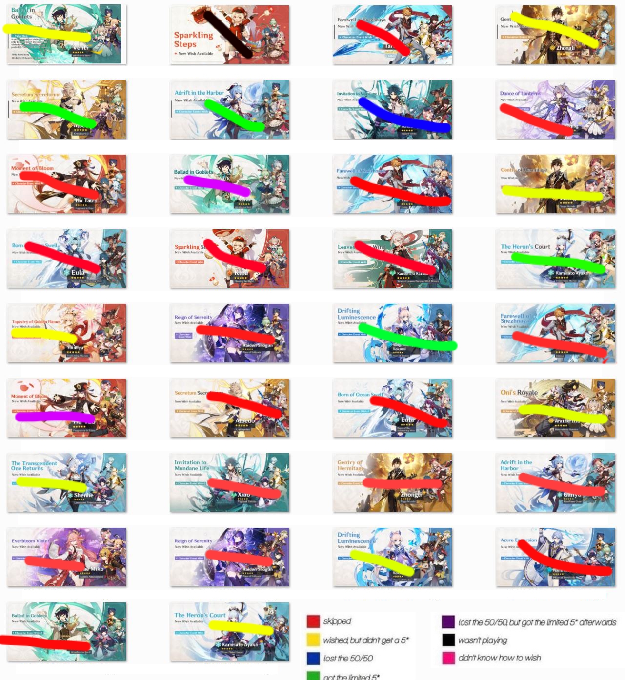 Charakter Banner Genshin Impact | HoYoLAB