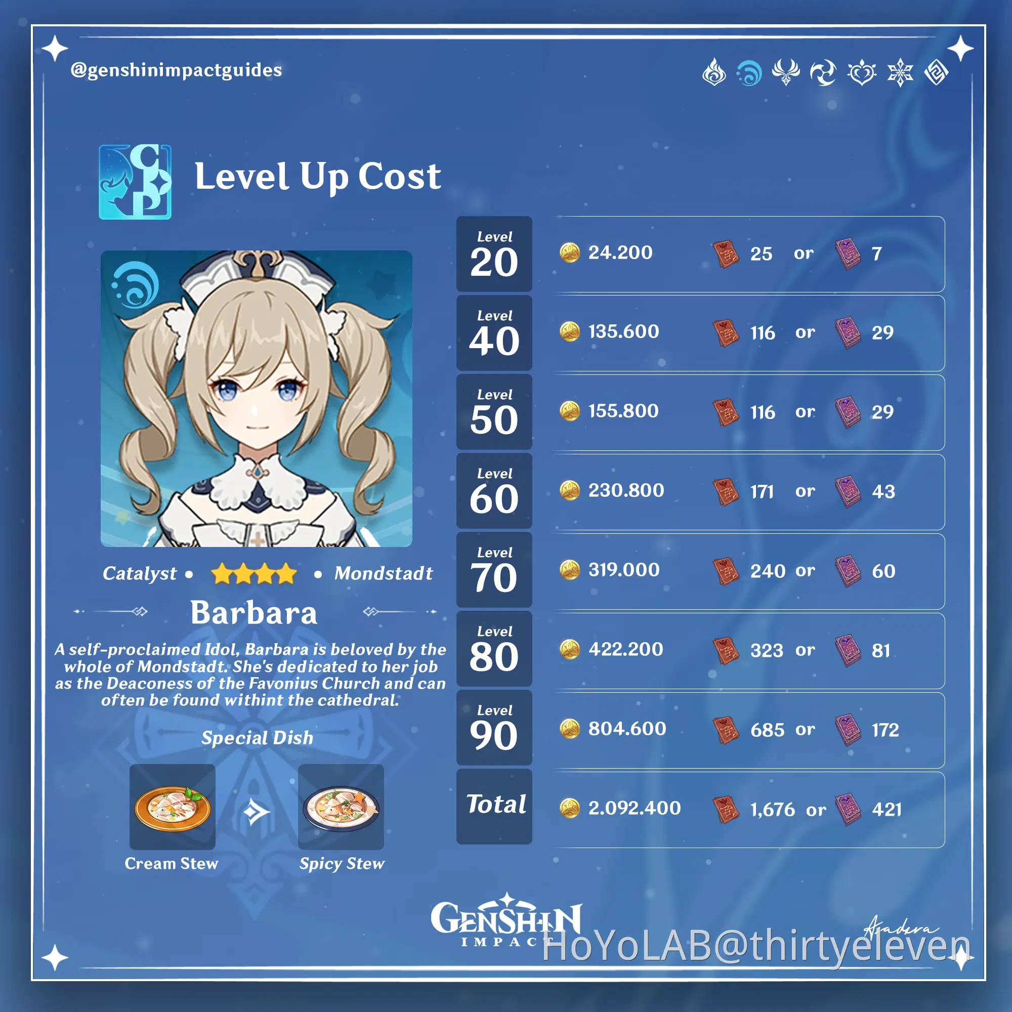 Barbara Main DPS & Healer Build Genshin Impact | HoYoLAB