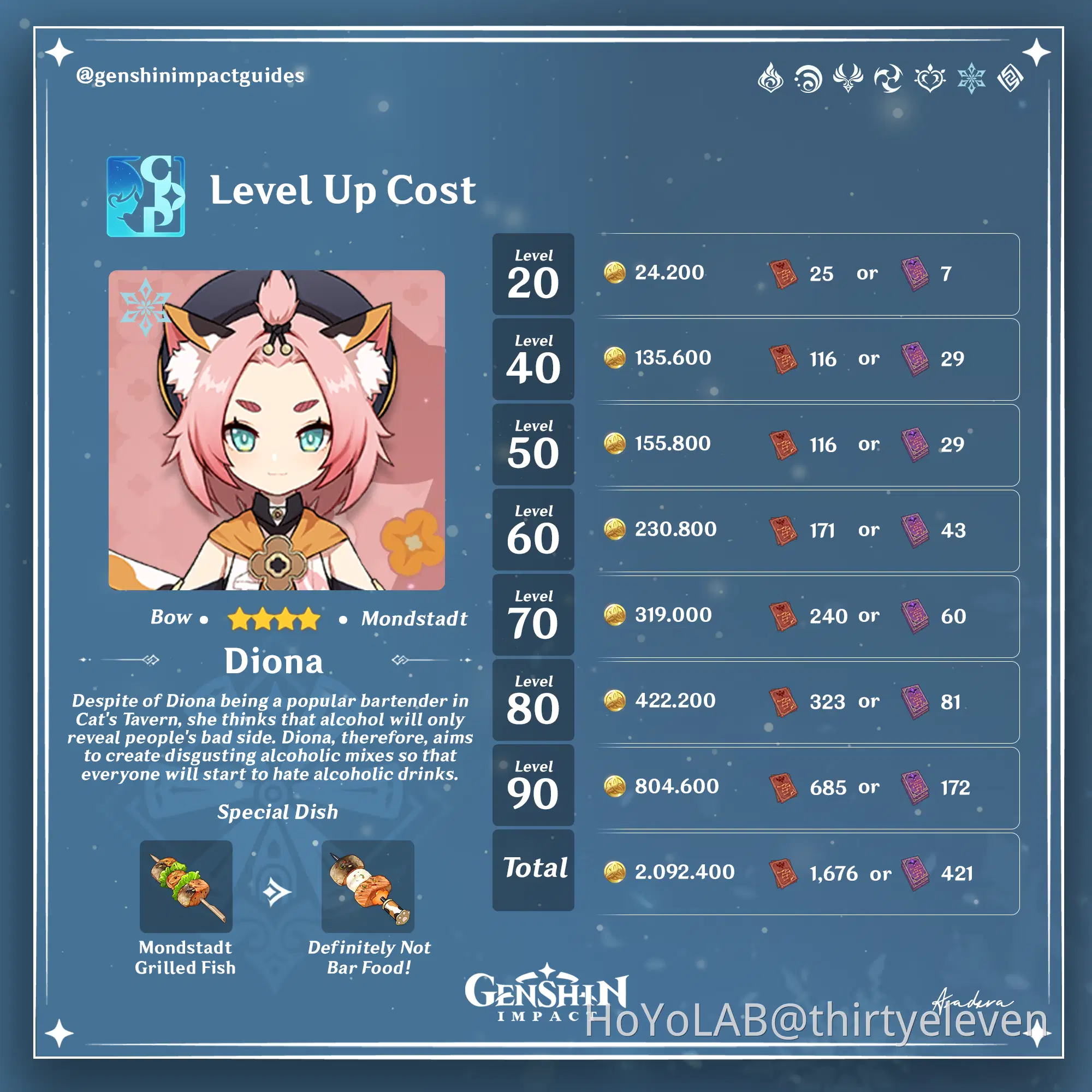 Diona Cryo Heal & Shield Support Genshin Impact | HoYoLAB