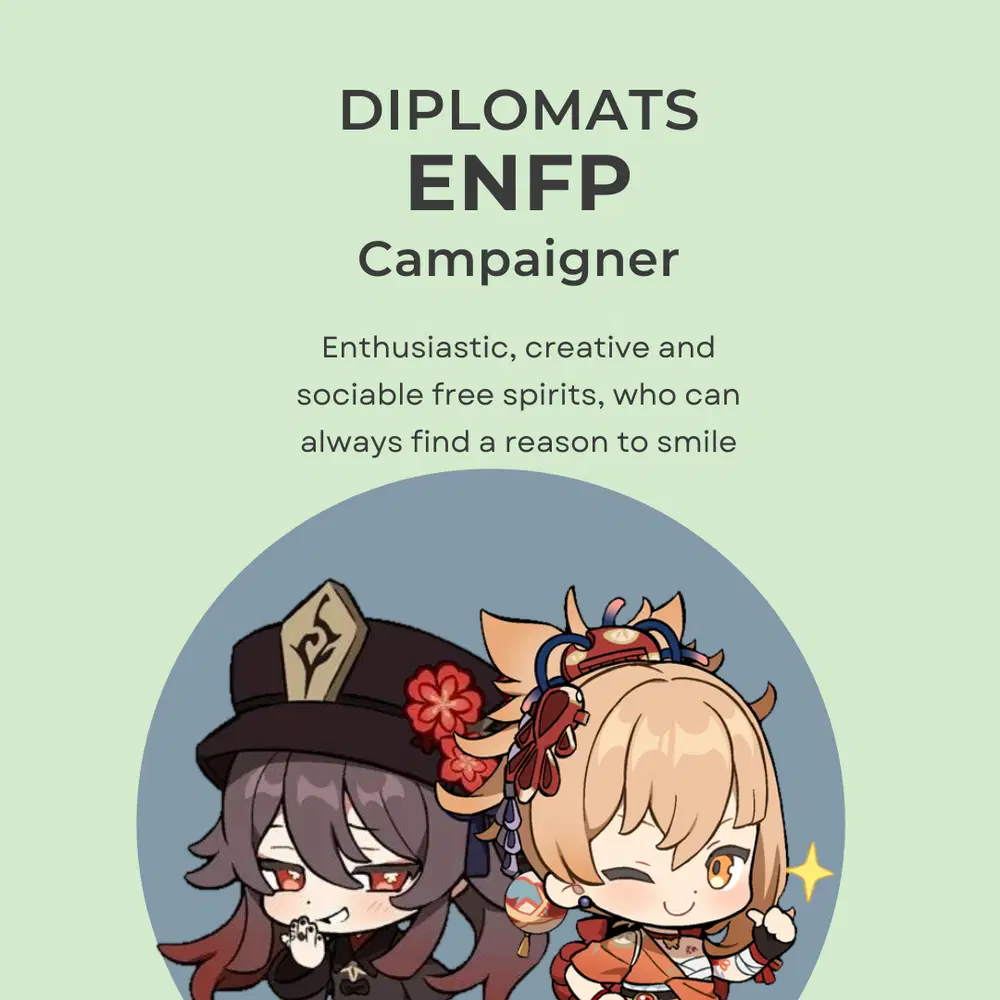 Genshin Characters MBTI Genshin Impact | HoYoLAB