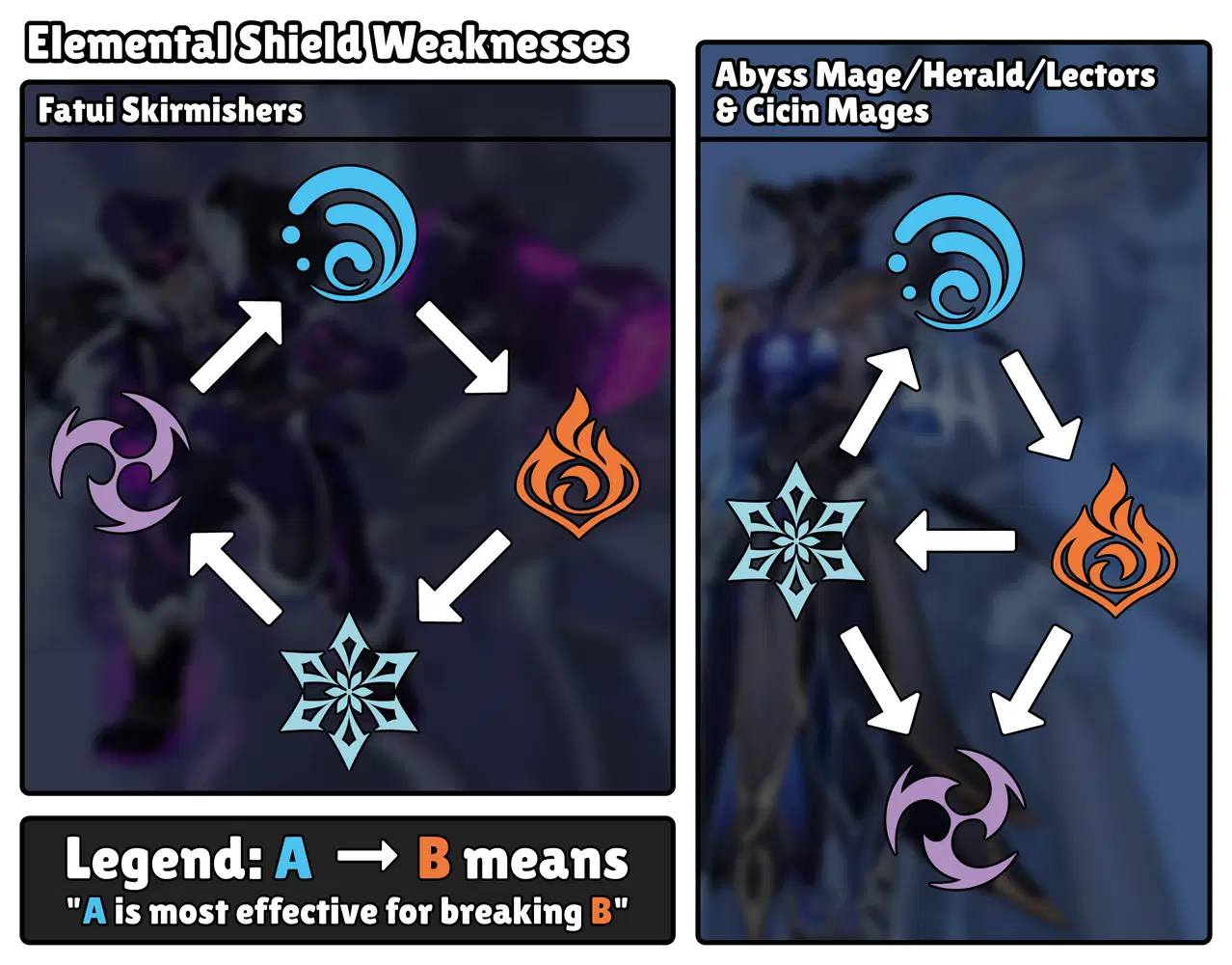 wind element weakness