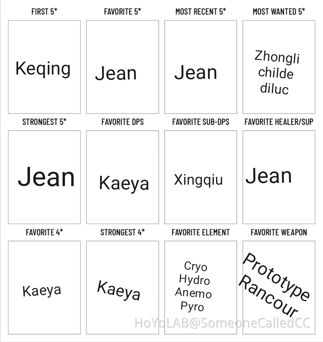 Yeesh Genshin Impact | HoYoLAB