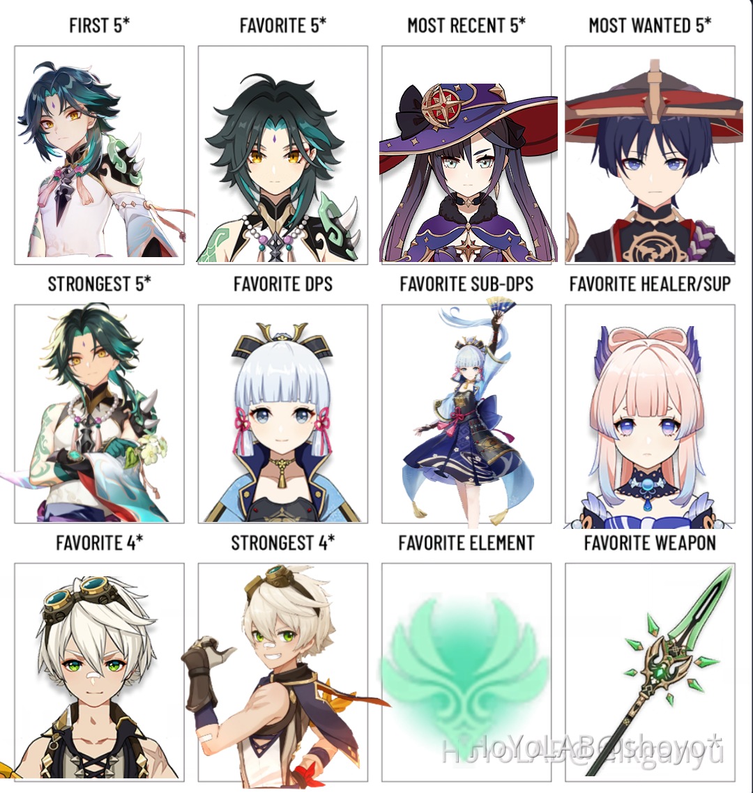 My genshin chart Genshin Impact | HoYoLAB