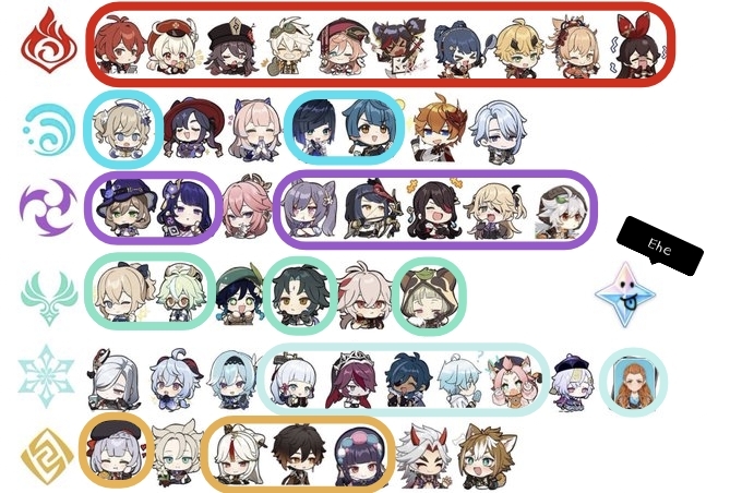 My character archive | Genshin Impact | HoYoLAB