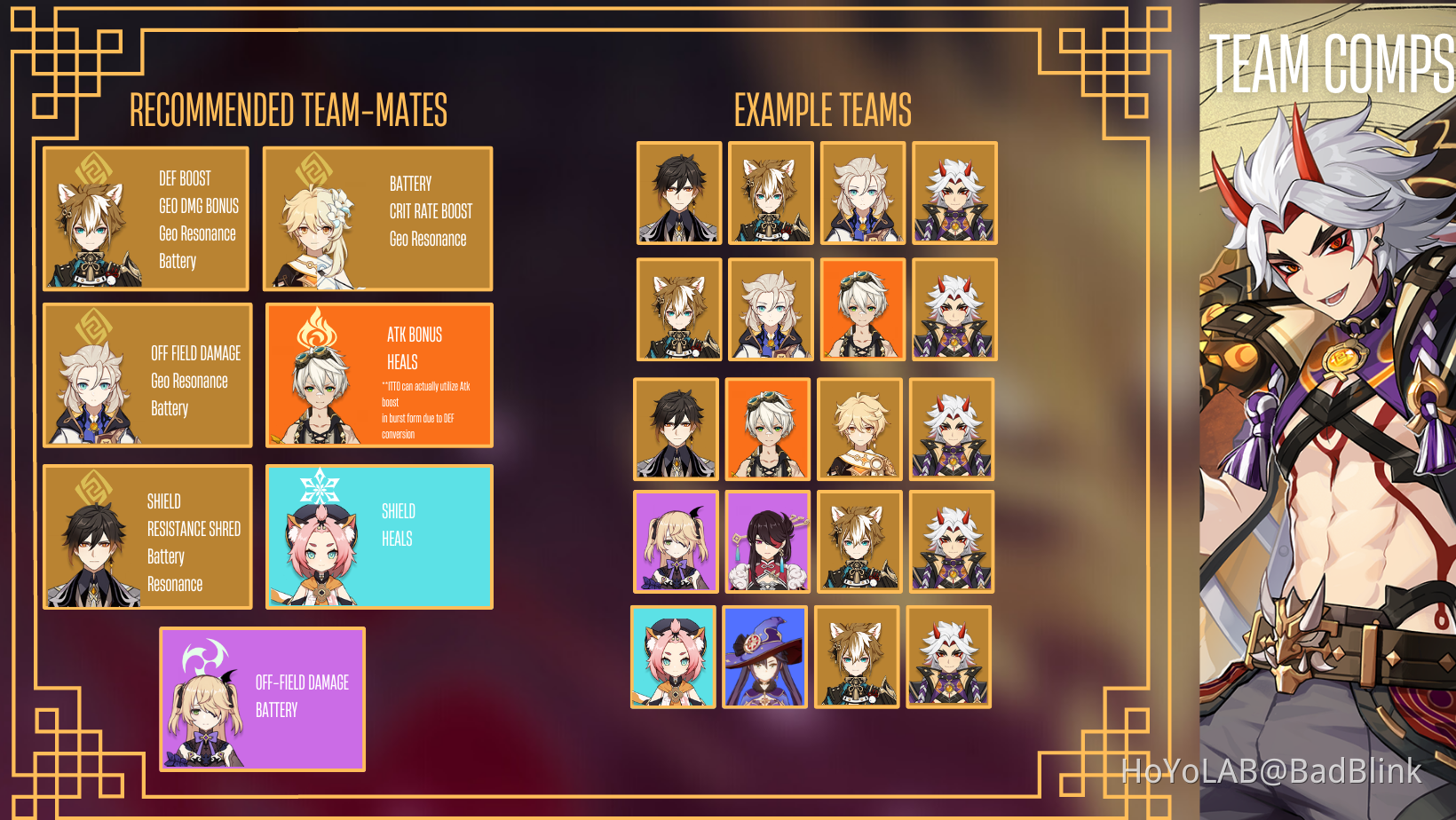 Arataki itto: Build Guide: Infographics | Genshin Impact | HoYoLAB
