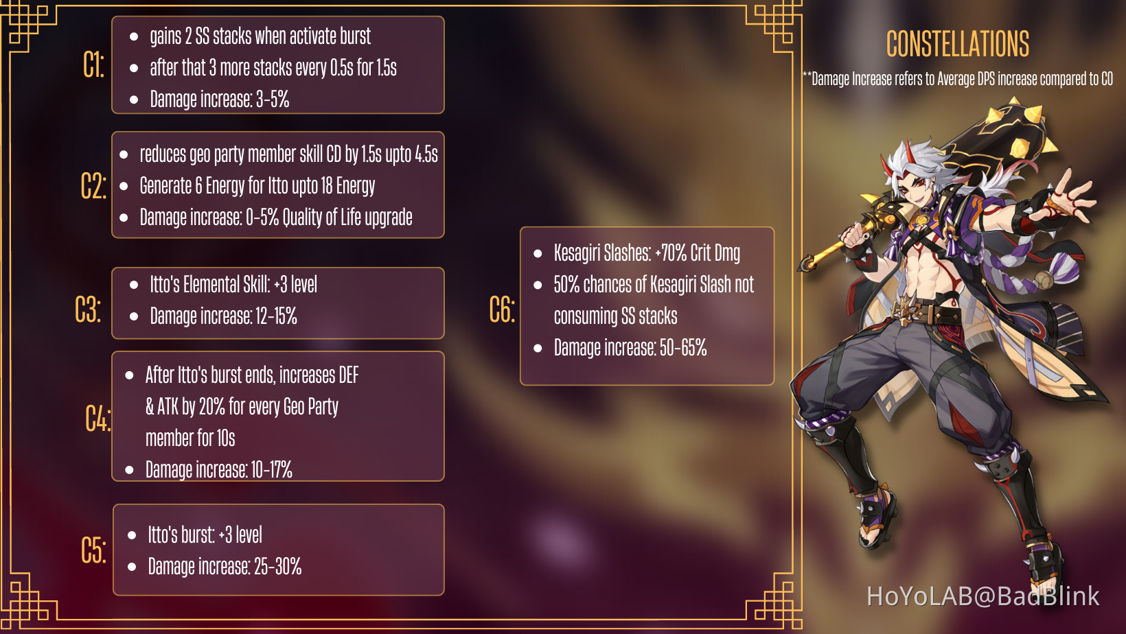 Arataki itto: Build Guide: Infographics | Genshin Impact | HoYoLAB