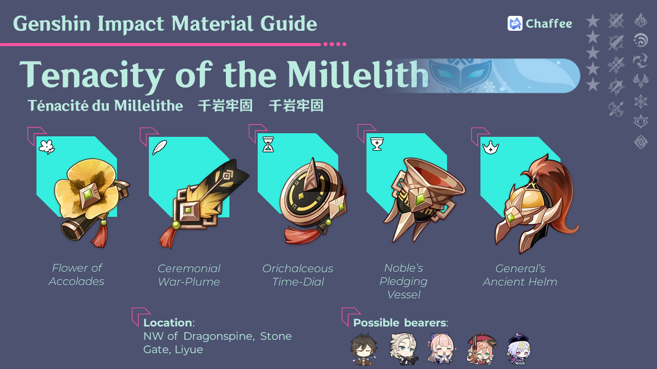 Tenacity of the Millelith | Artifact Set Guide Genshin Impact | HoYoLAB