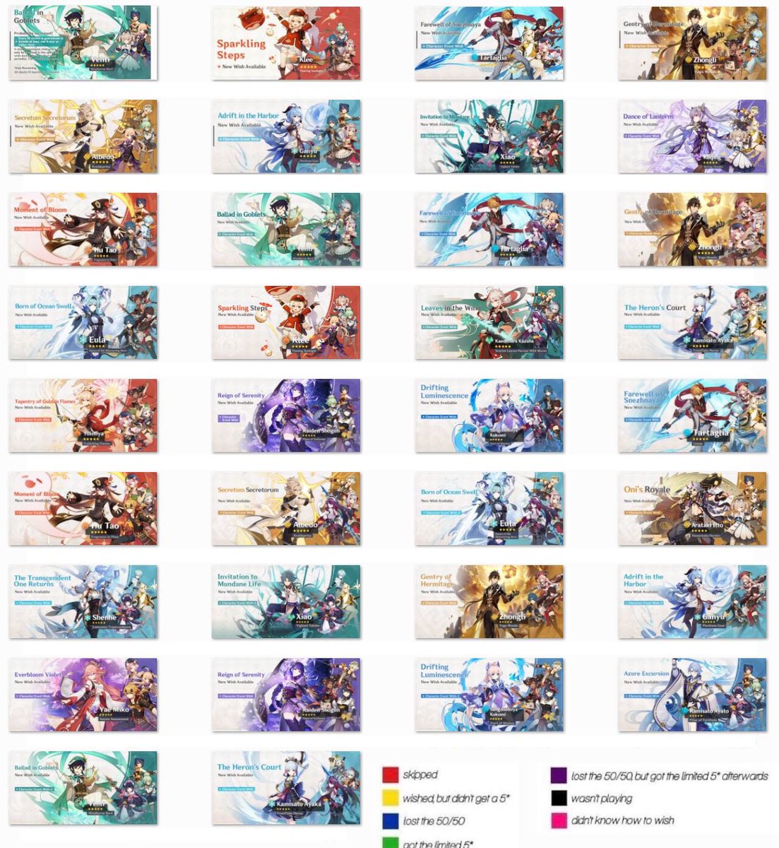 Genshin Impact Banner History Reset BEST GAMES WALKTHROUGH