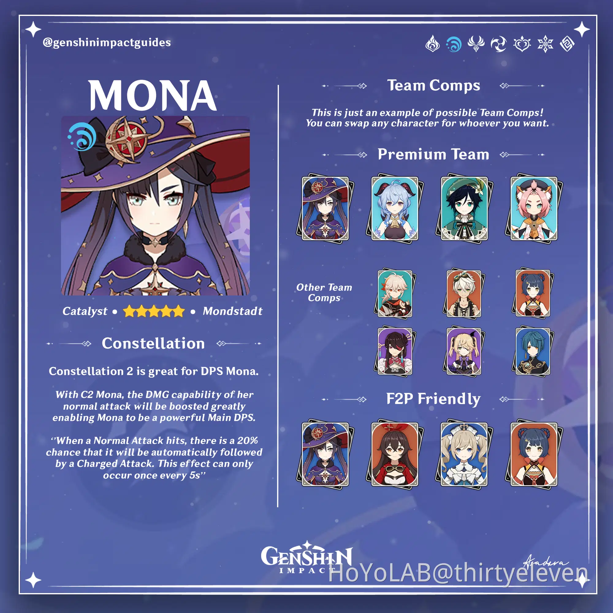 Mona Best Build Genshin Impact | HoYoLAB