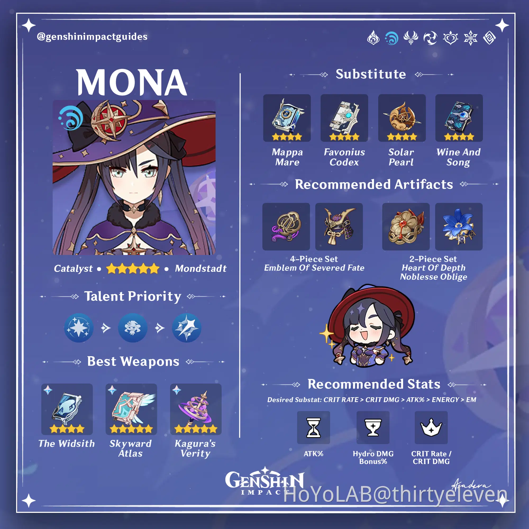 Mona Best Build Genshin Impact | HoYoLAB