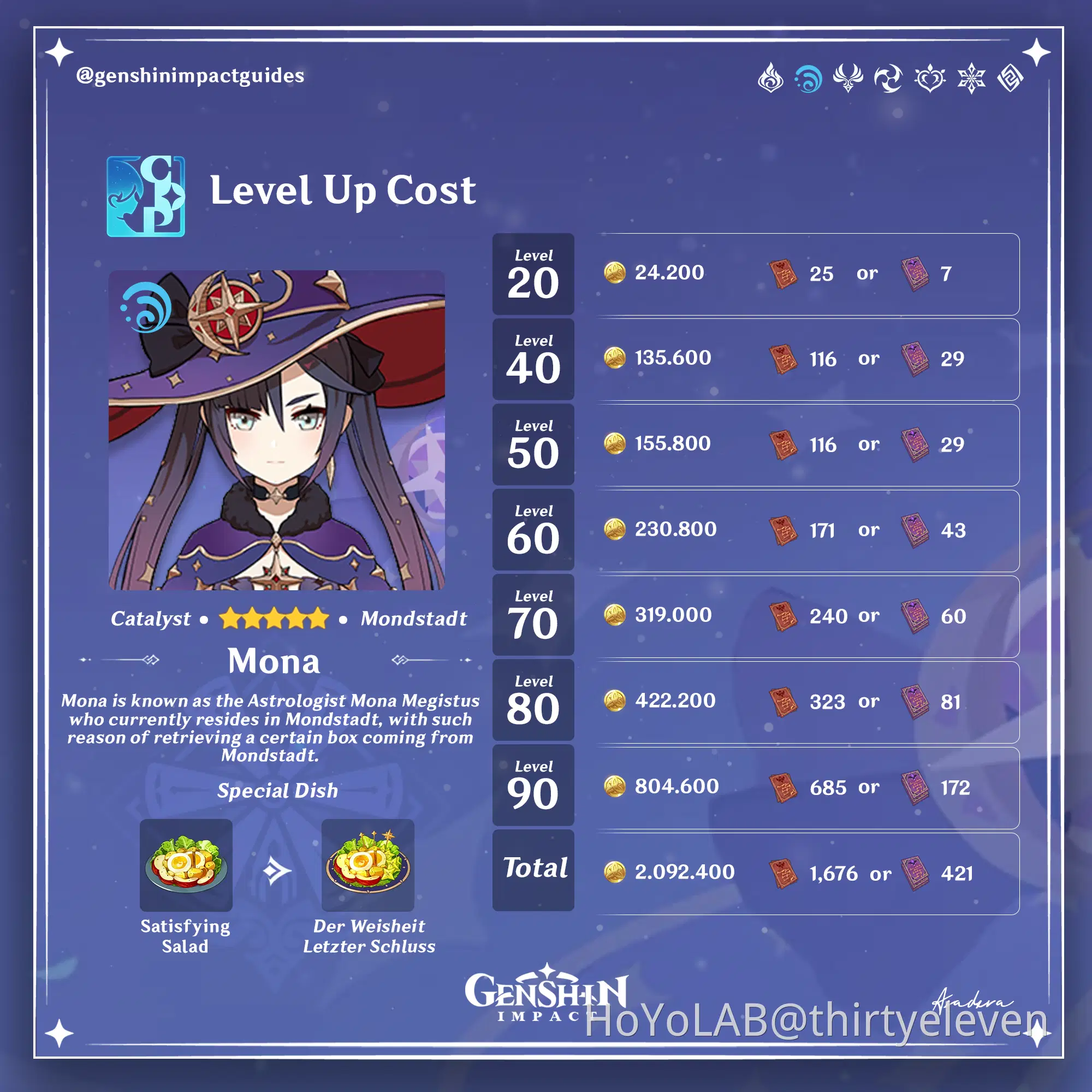 Mona Best Build Genshin Impact | HoYoLAB