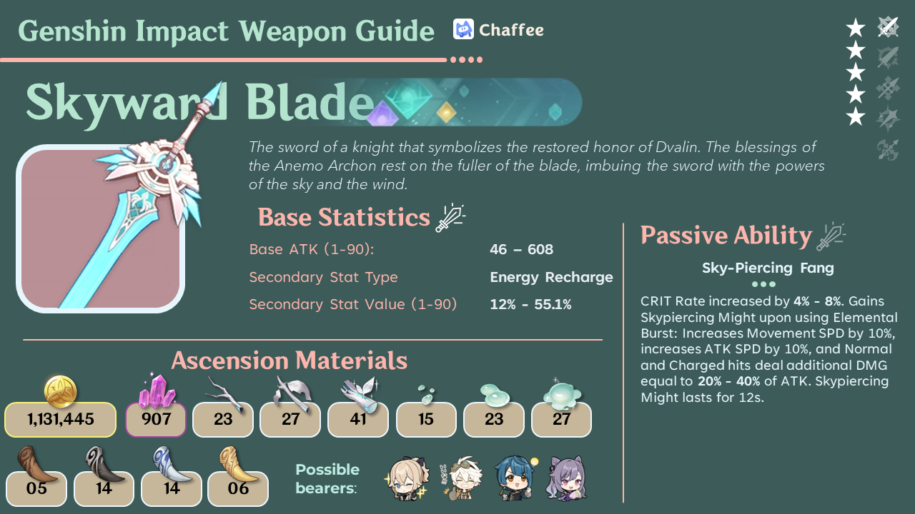 Skyward Blade | Weapon Guide Genshin Impact | HoYoLAB