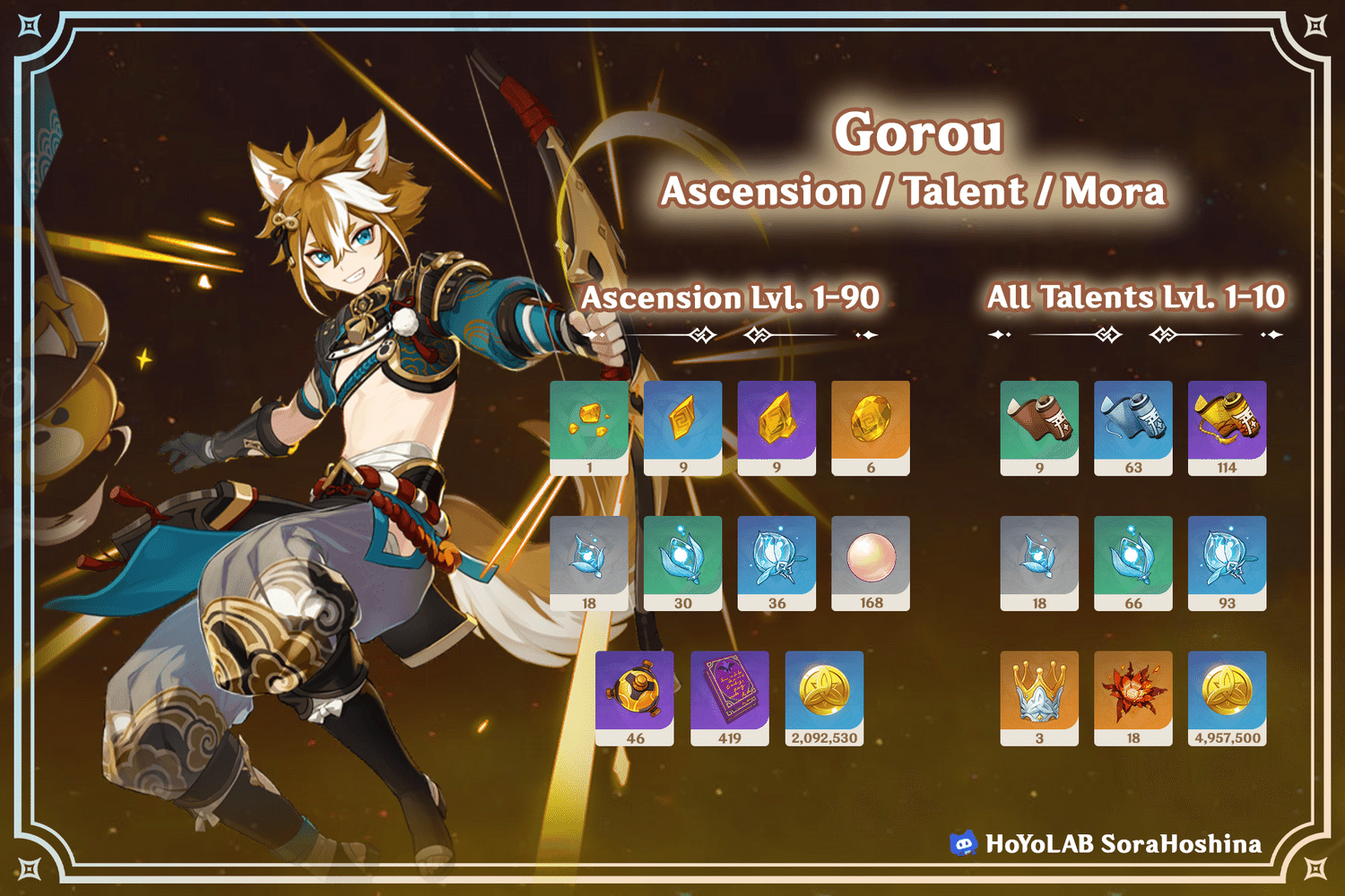 [V2.7] Arataki Itto, Kuki Shinobu, Chongyun & Gorou Materials ...