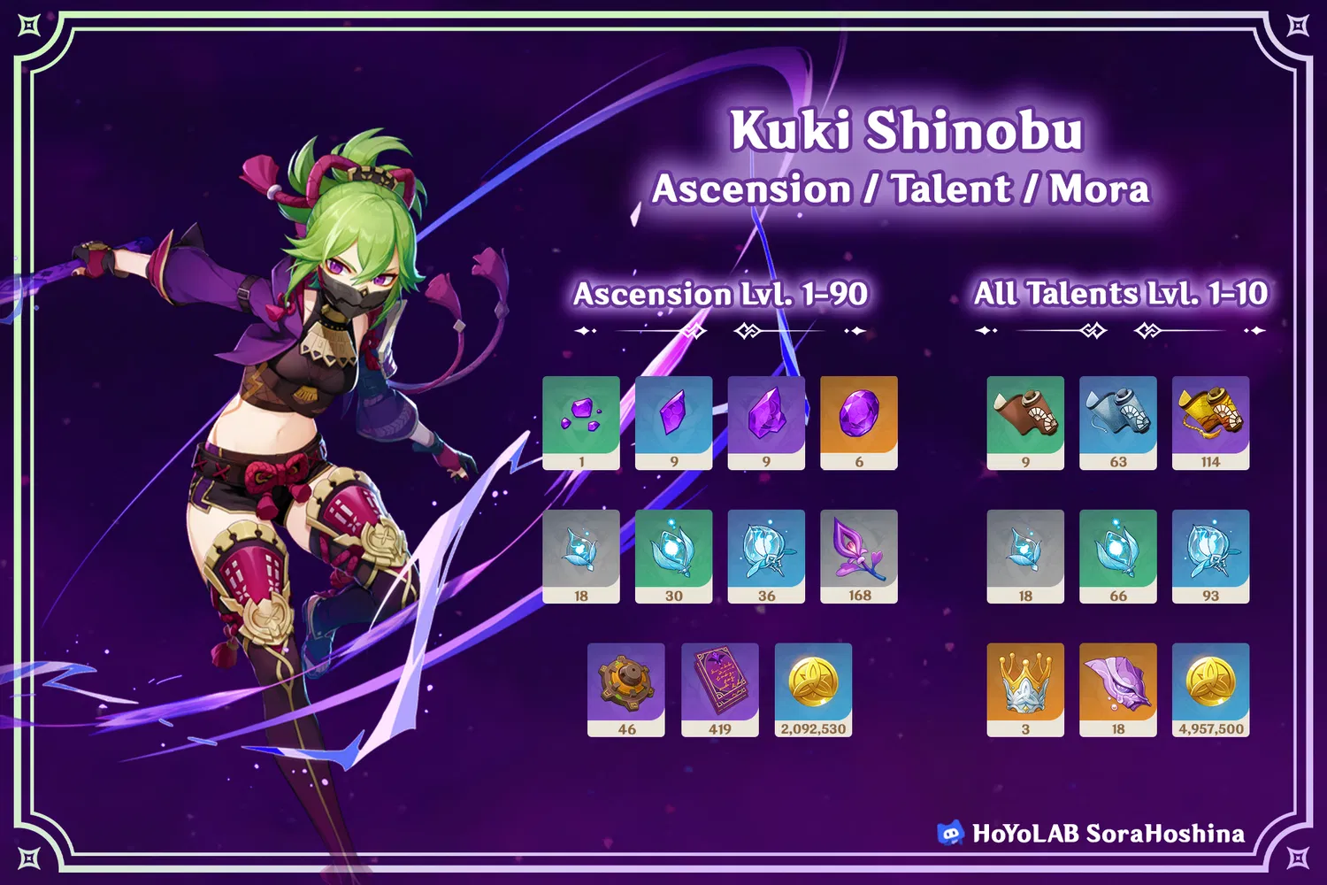 [V2.7] Arataki Itto, Kuki Shinobu, Chongyun & Gorou Materials ...