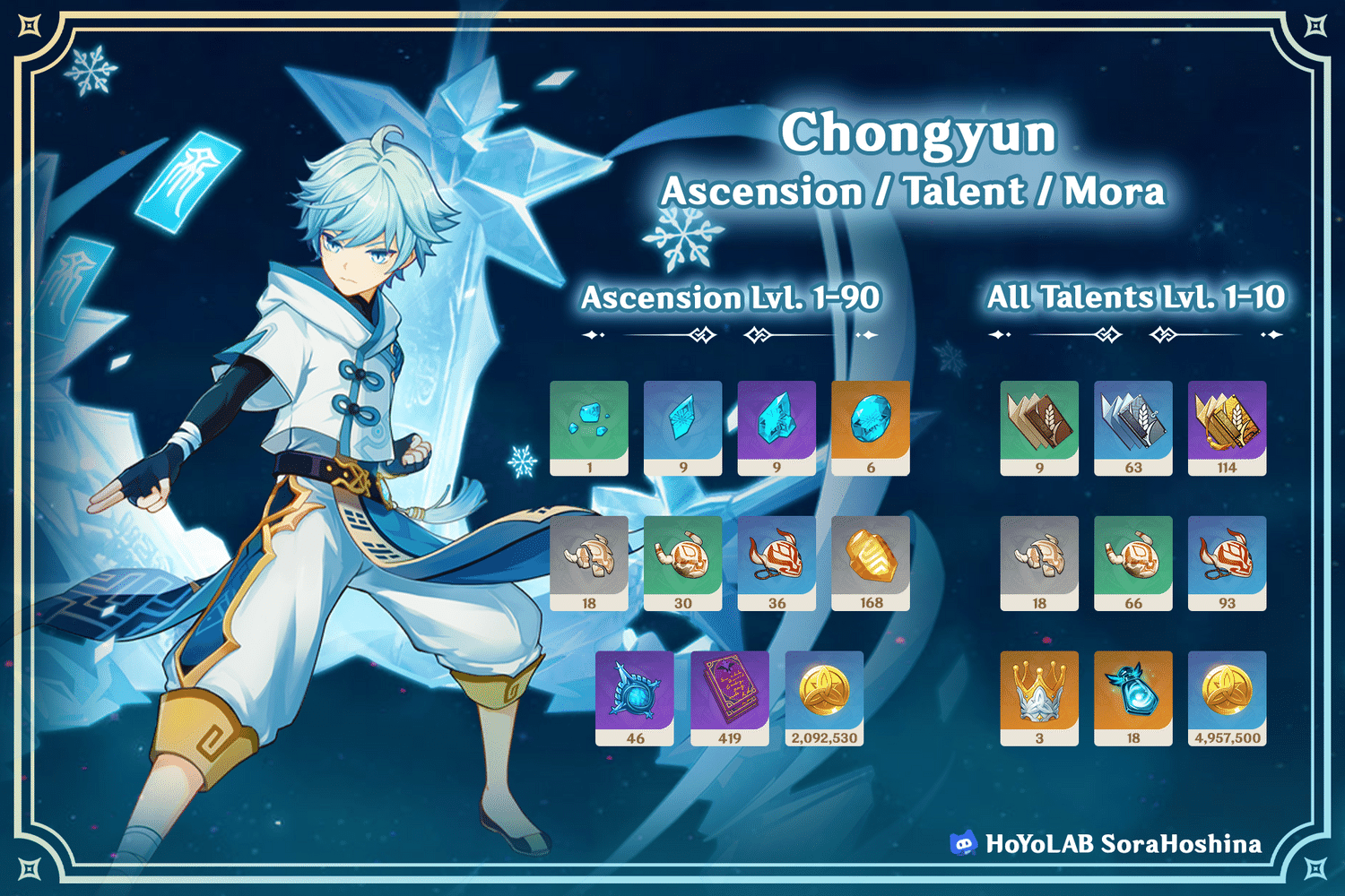 [V2.7] Arataki Itto, Kuki Shinobu, Chongyun & Gorou Materials ...