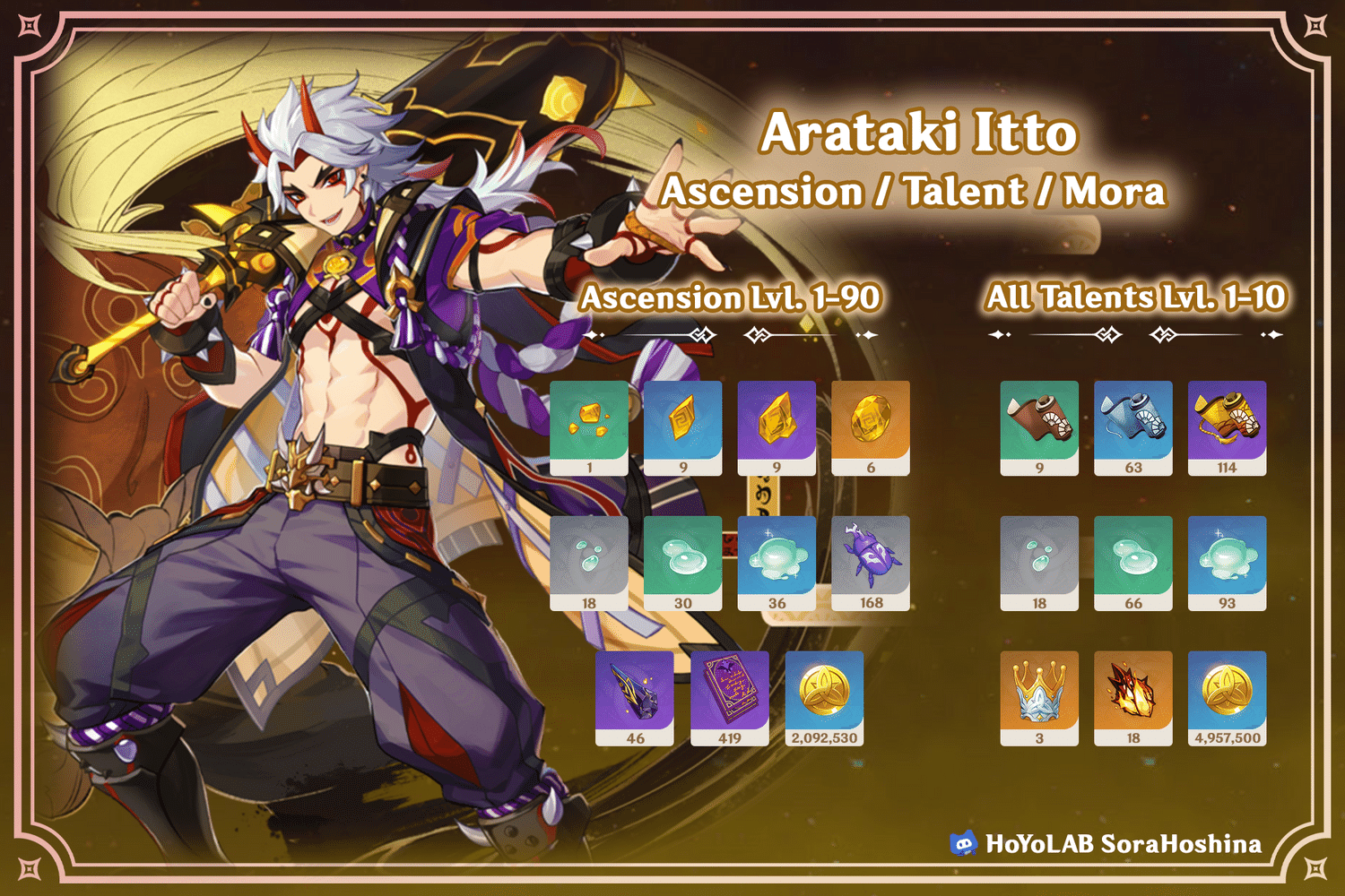 [V2.7] Arataki Itto, Kuki Shinobu, Chongyun & Gorou Materials ...